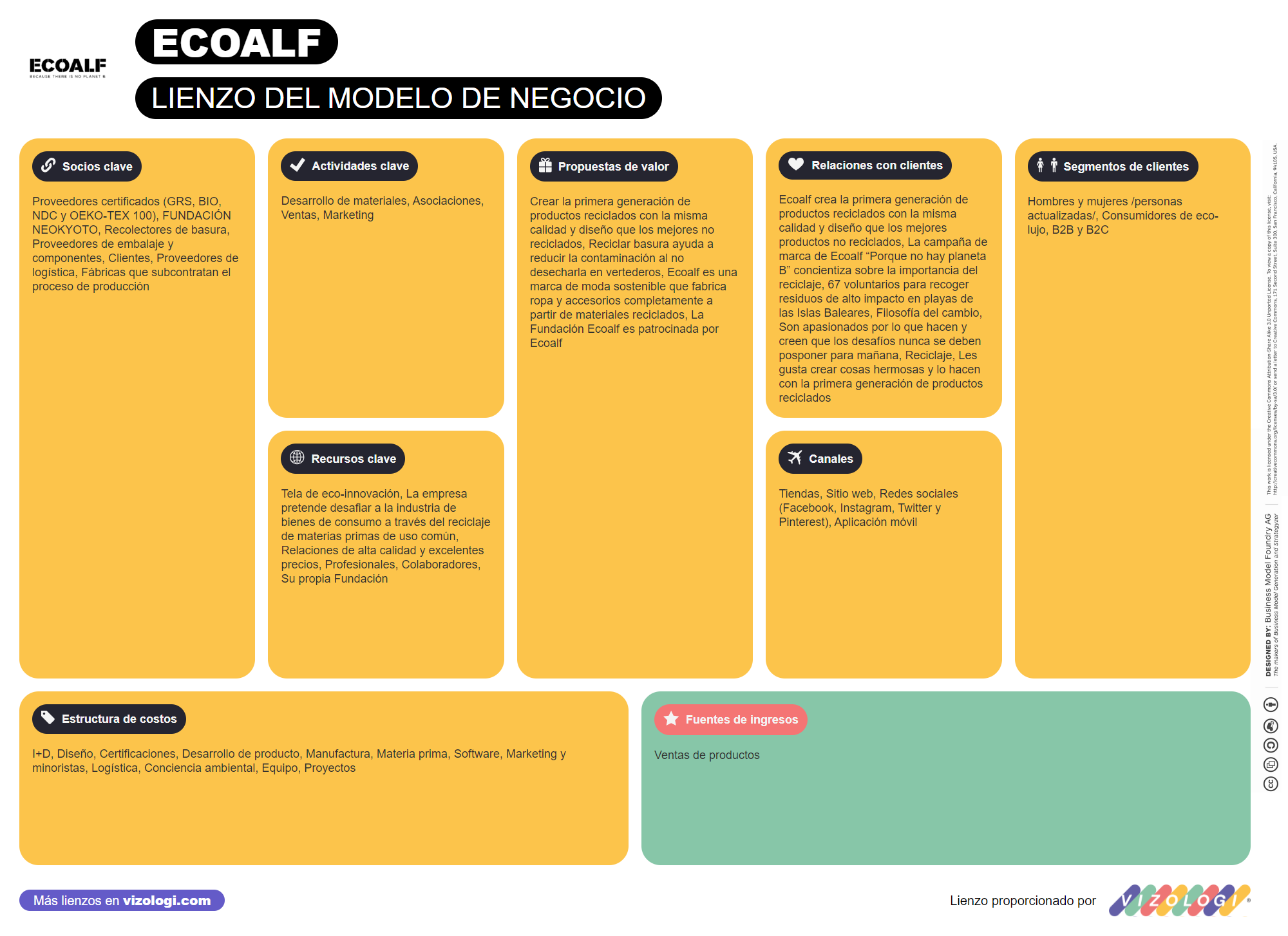 What is ECOALF's business model? | Vizologi