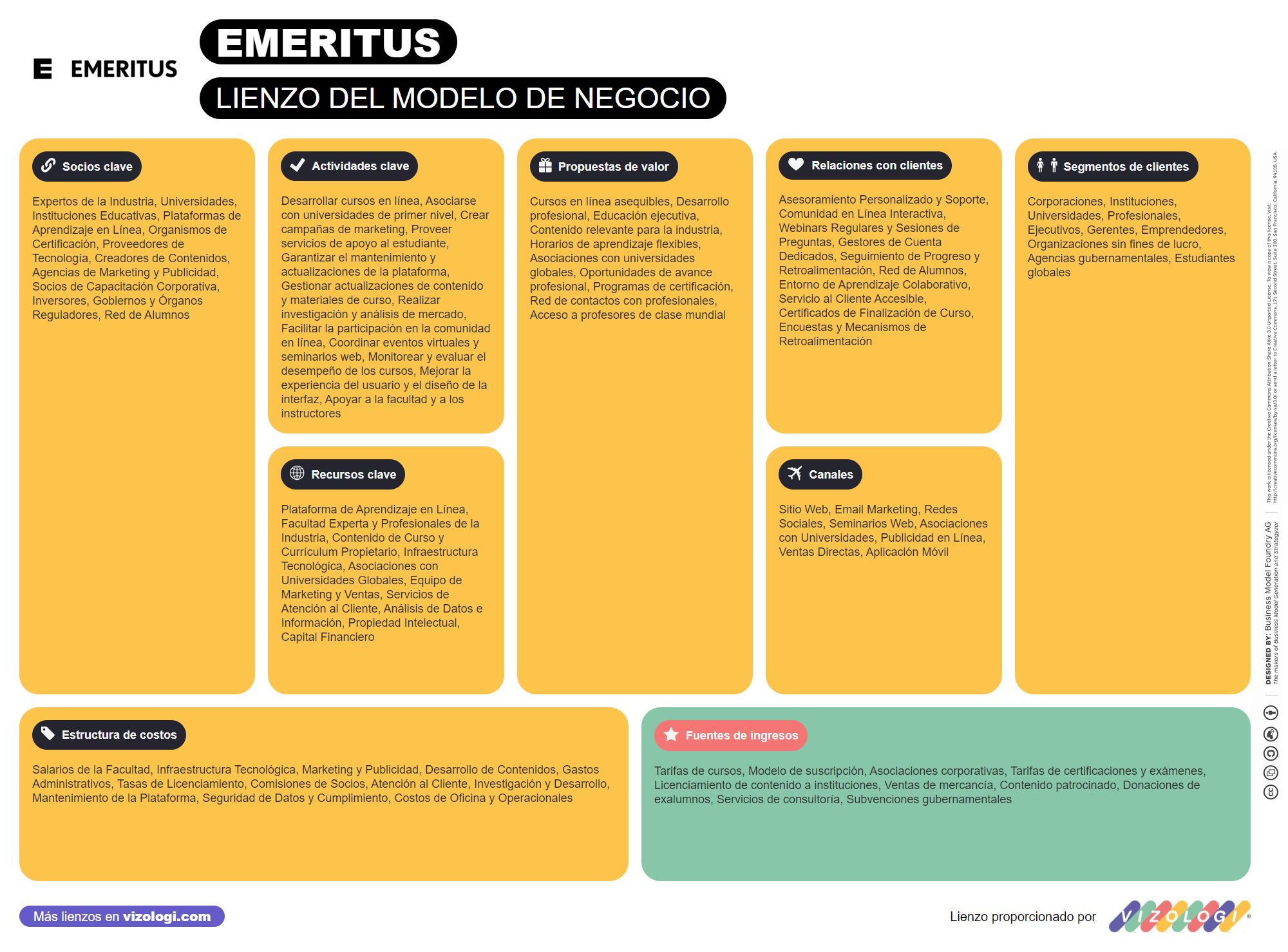 What is Emeritus's business model? | Vizologi