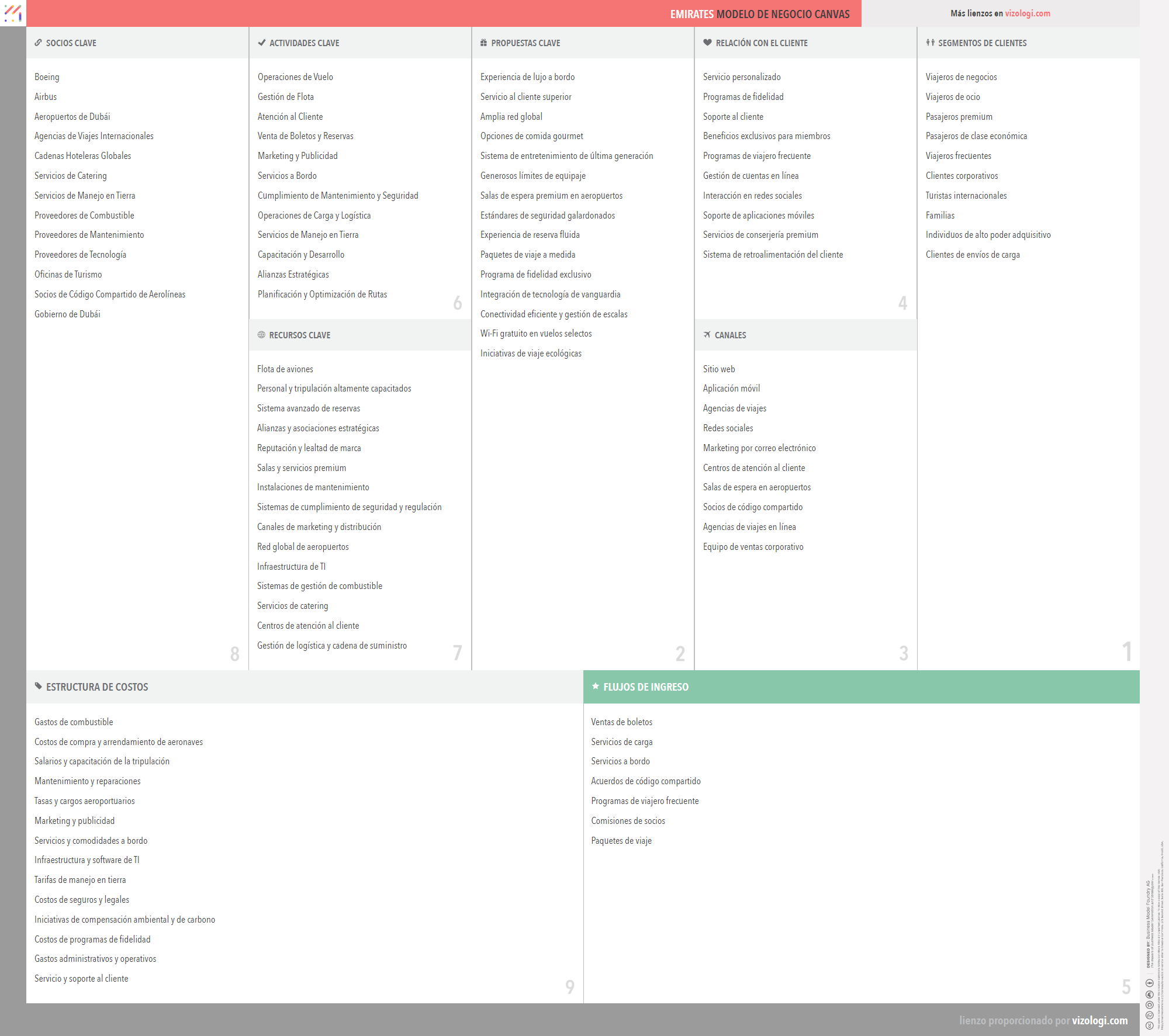 What is Emirates's business model? | Vizologi