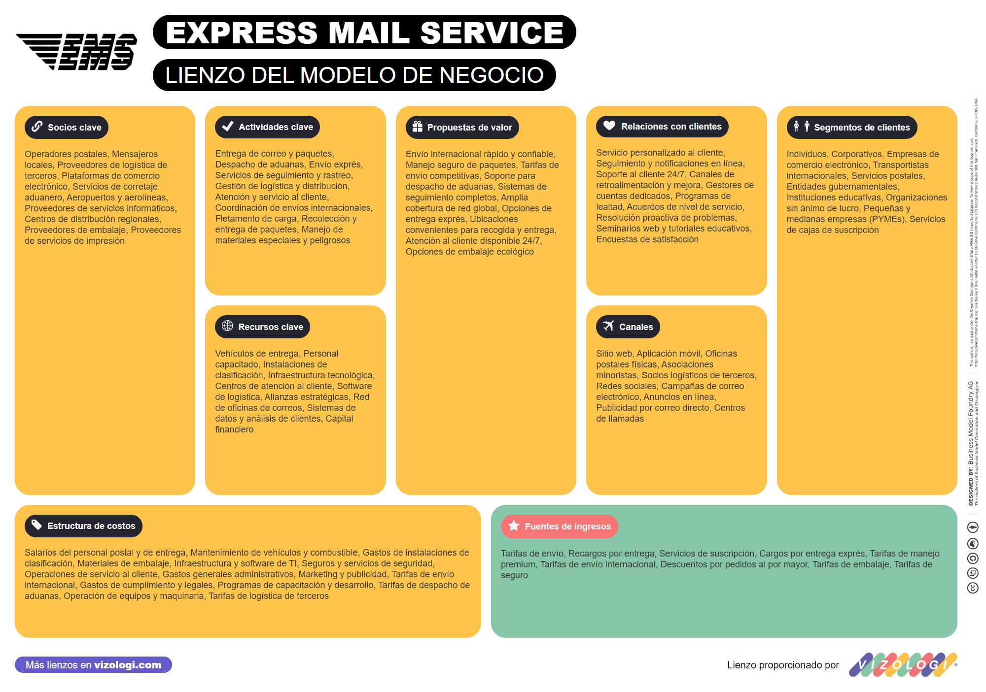 What is Express Mail Service's business model? | Vizologi