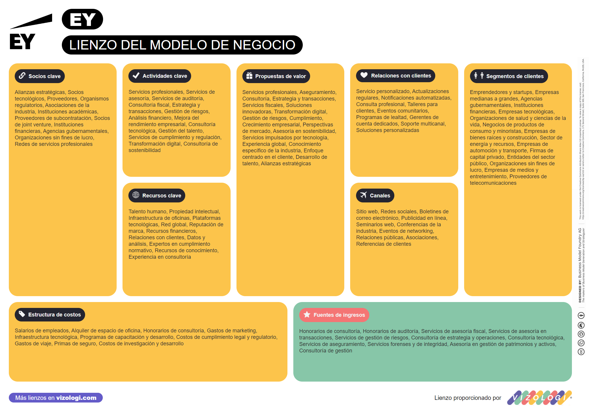 What is ey's business model? | Vizologi