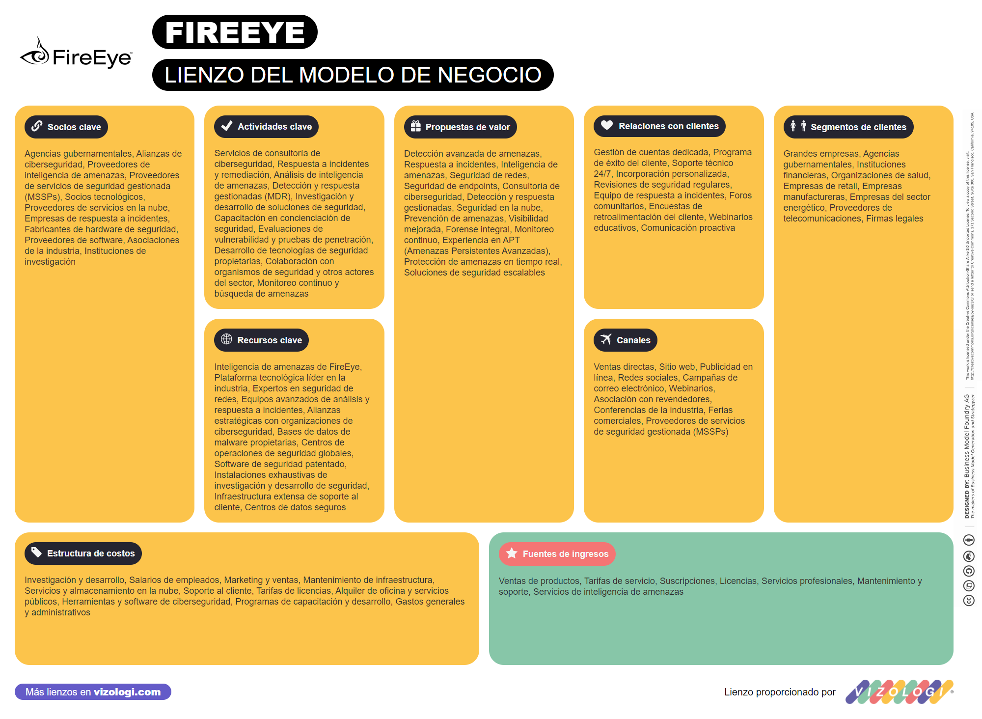 Wat is het bedrijfsmodel van FireEye? | Vizologi
