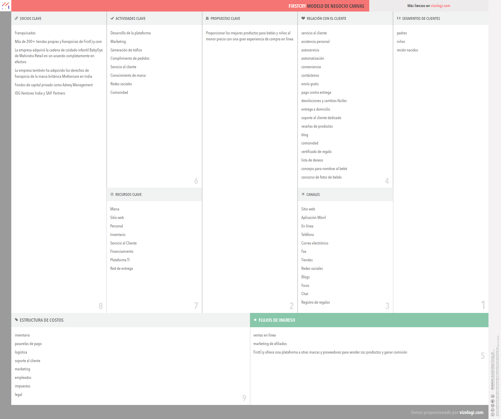 Hvad er FirstCrys forretningsmodel? | Vizologi