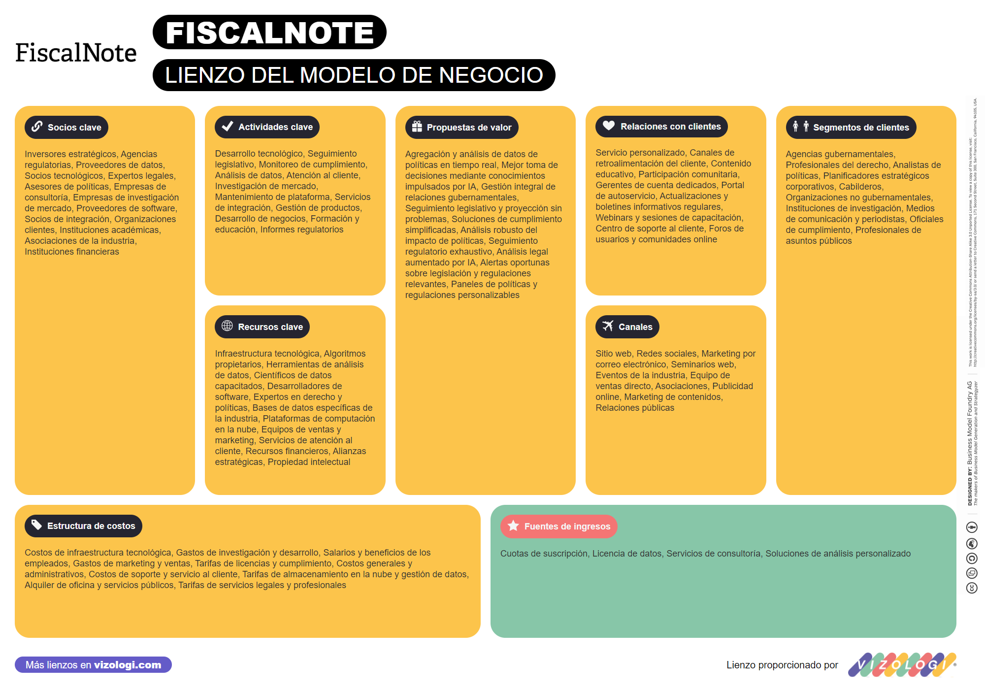 ¿Cuál es el modelo de negocio de Fiscalnote? | Vizologi
