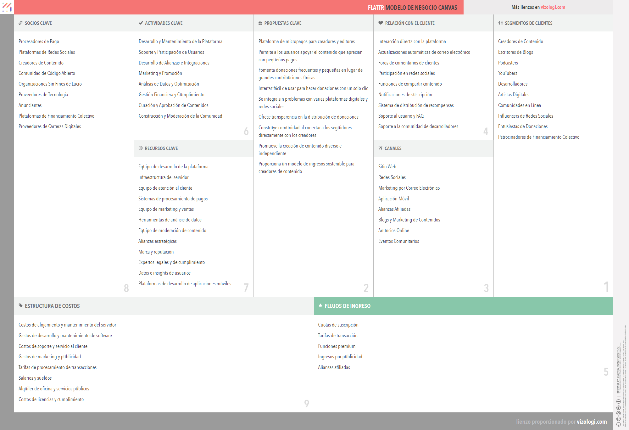 What is Flattr's business model? | Vizologi