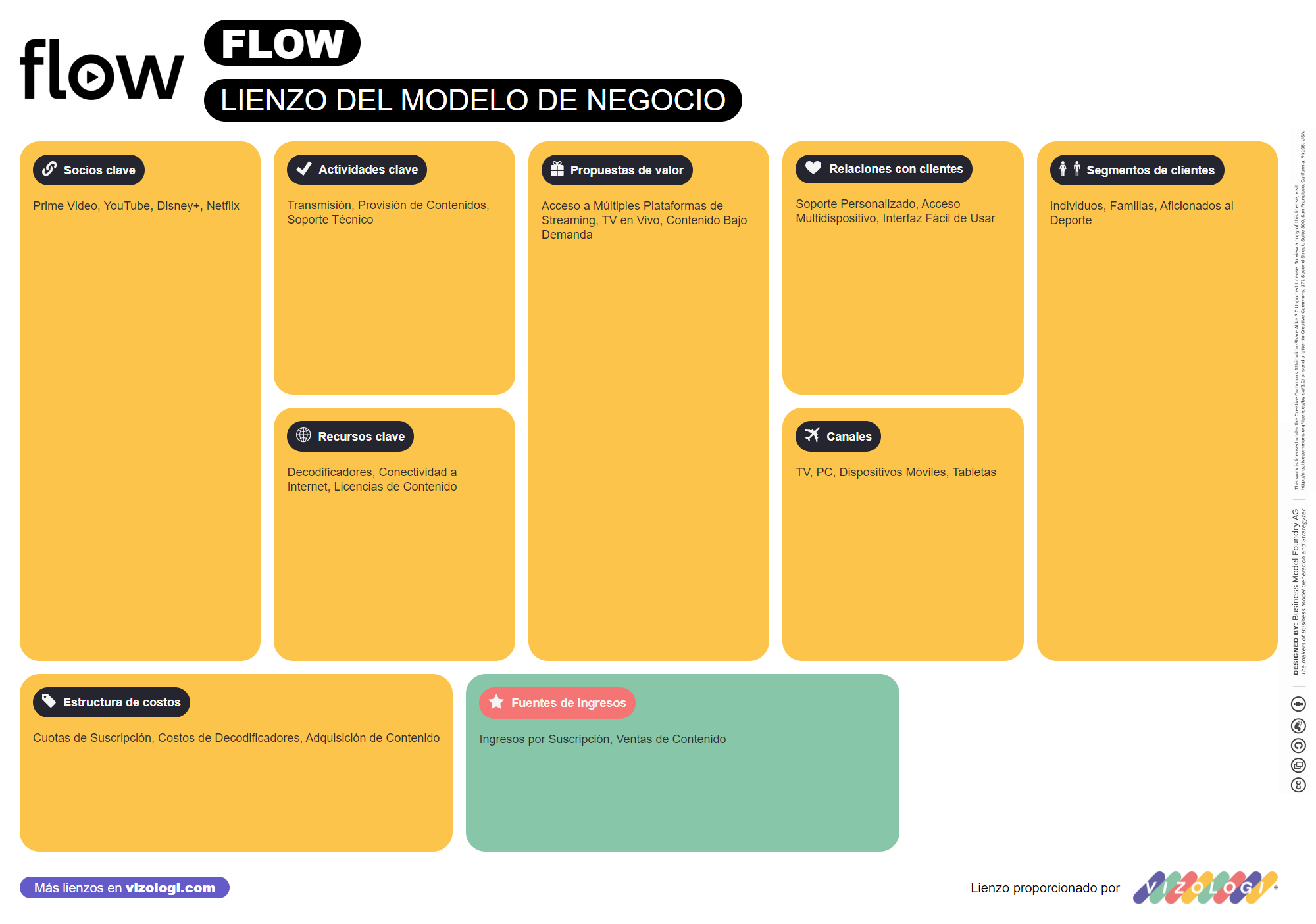 ¿Cuál es el modelo de negocio de Flow? | Vizologi