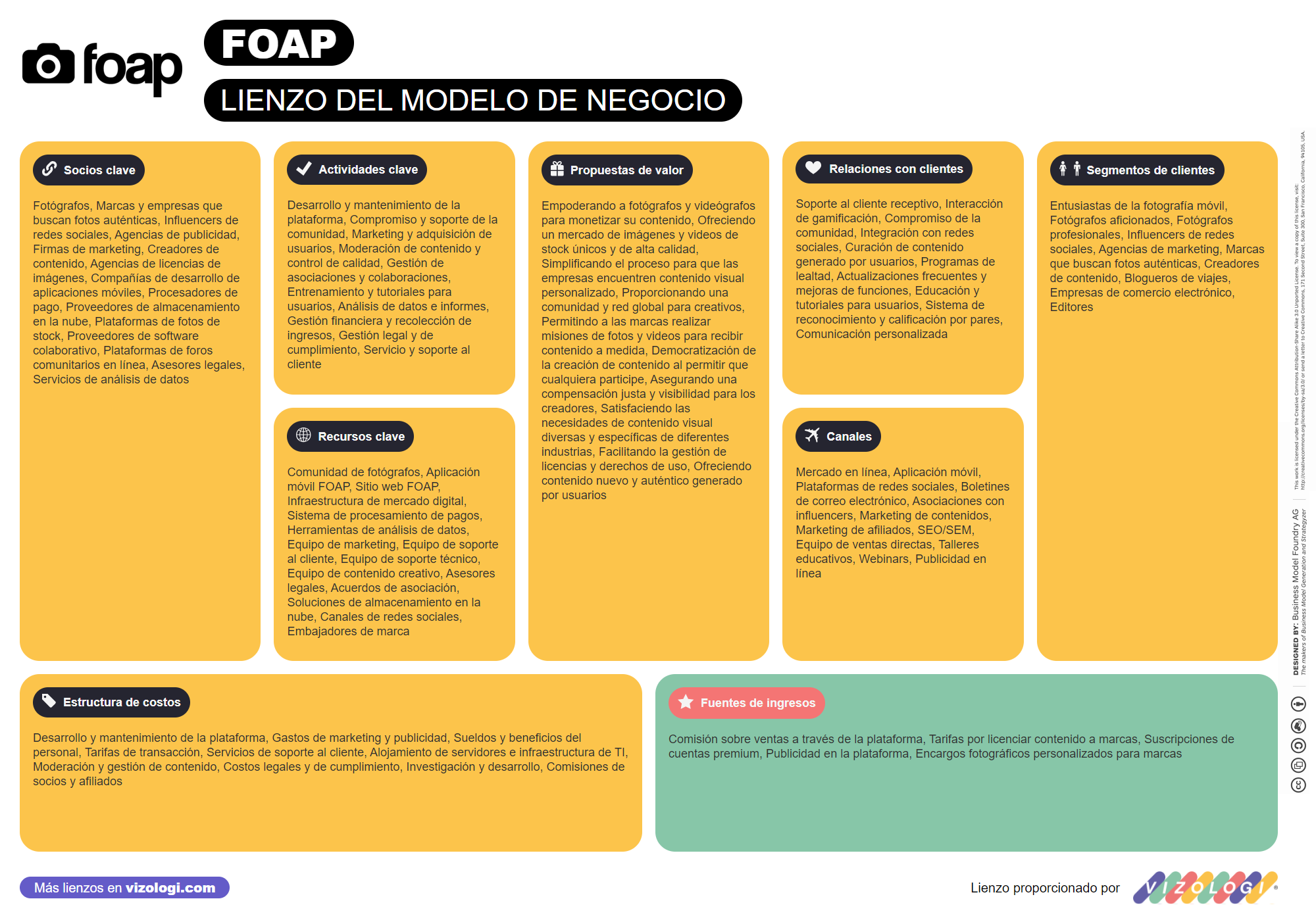 Quel est le modèle économique de FOAP ? | Vizologi