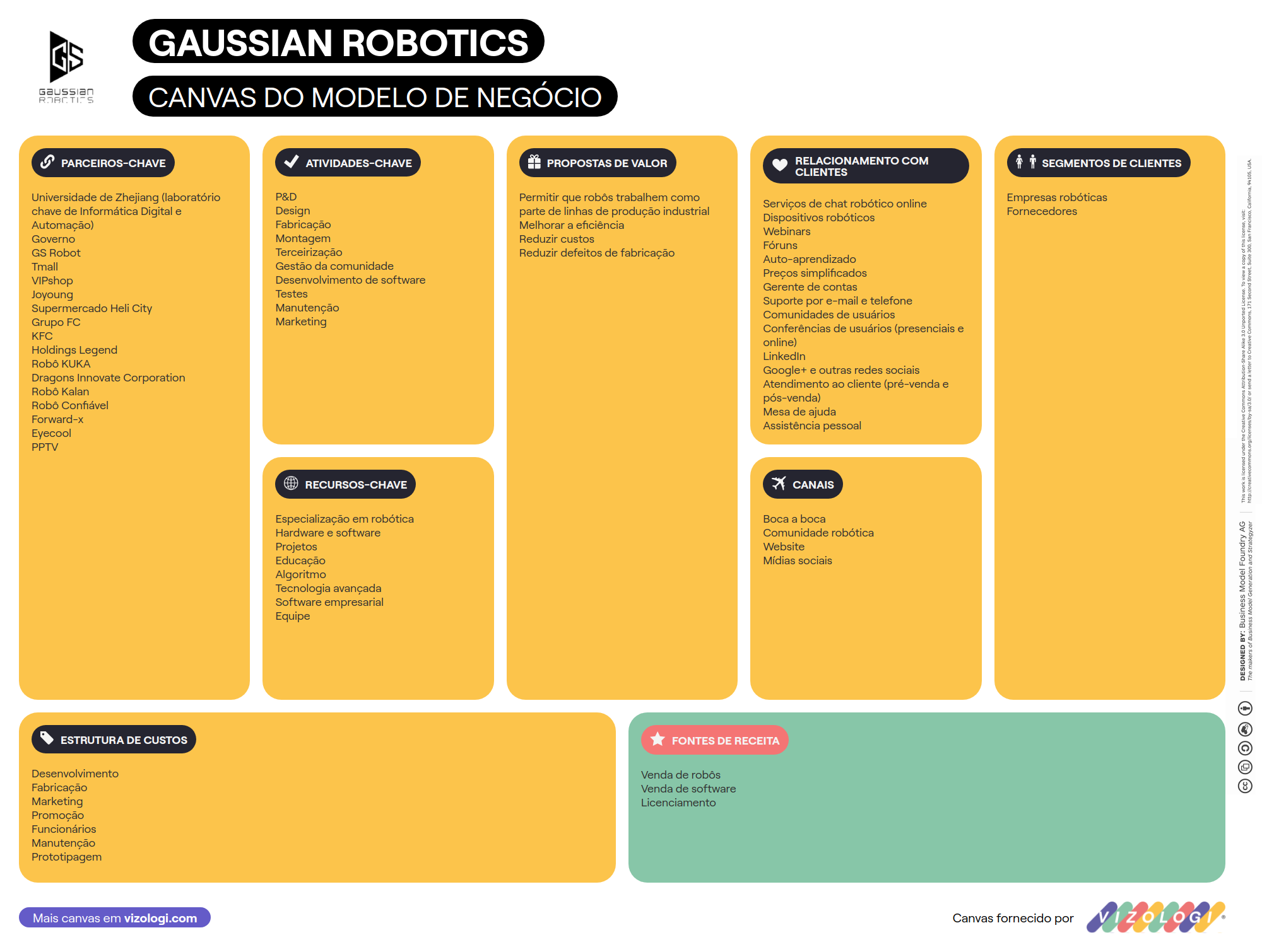What is Gaussian Robotics's business model? | Vizologi