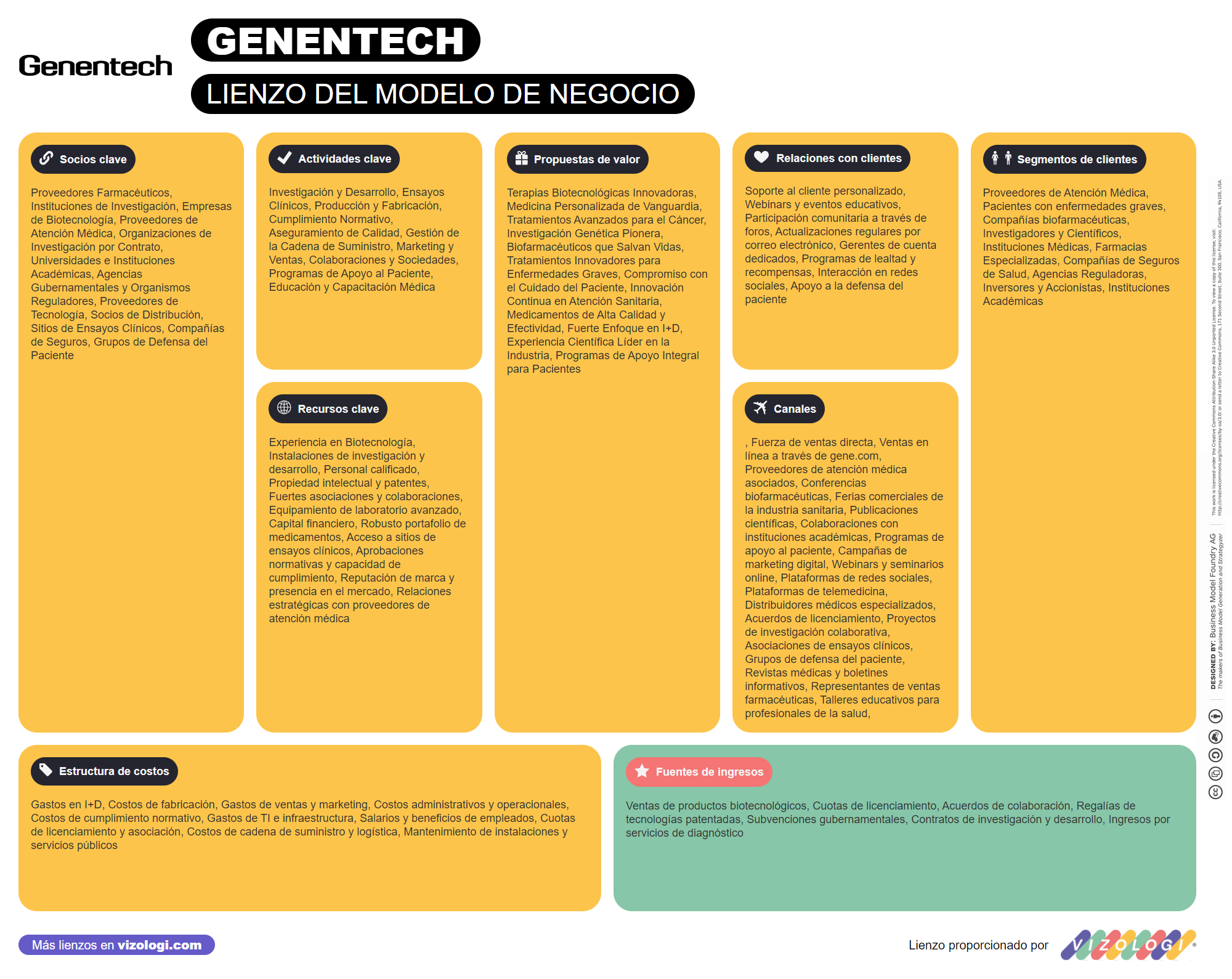 What is Genentech's business model? | Vizologi