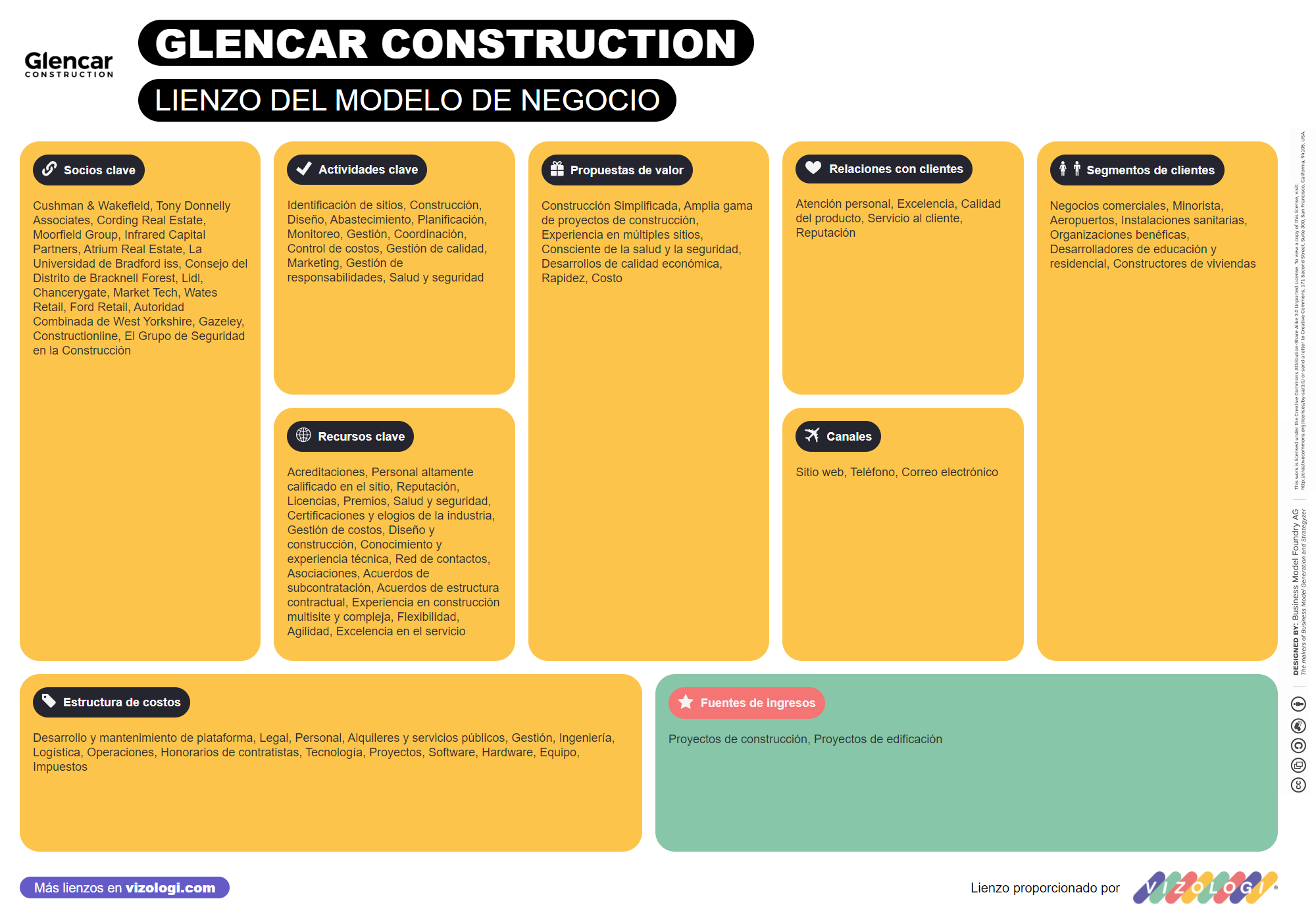 What is Glencar Construction's business model? | Vizologi