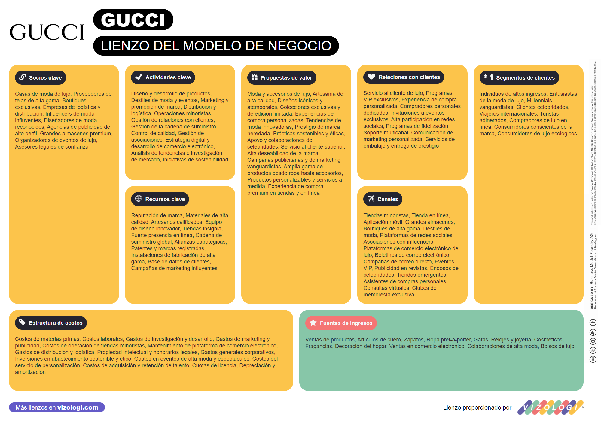 What is Gucci's business model? | Vizologi