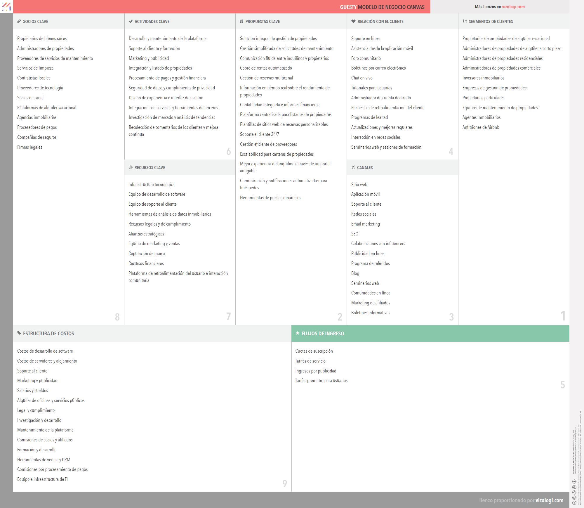 Qual é o modelo de negócios da Guesty? | Vizologi
