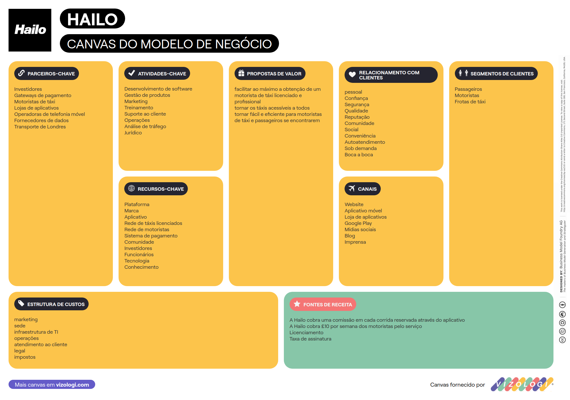 Qual é o modelo de negócios da Hailo? | Vizologi