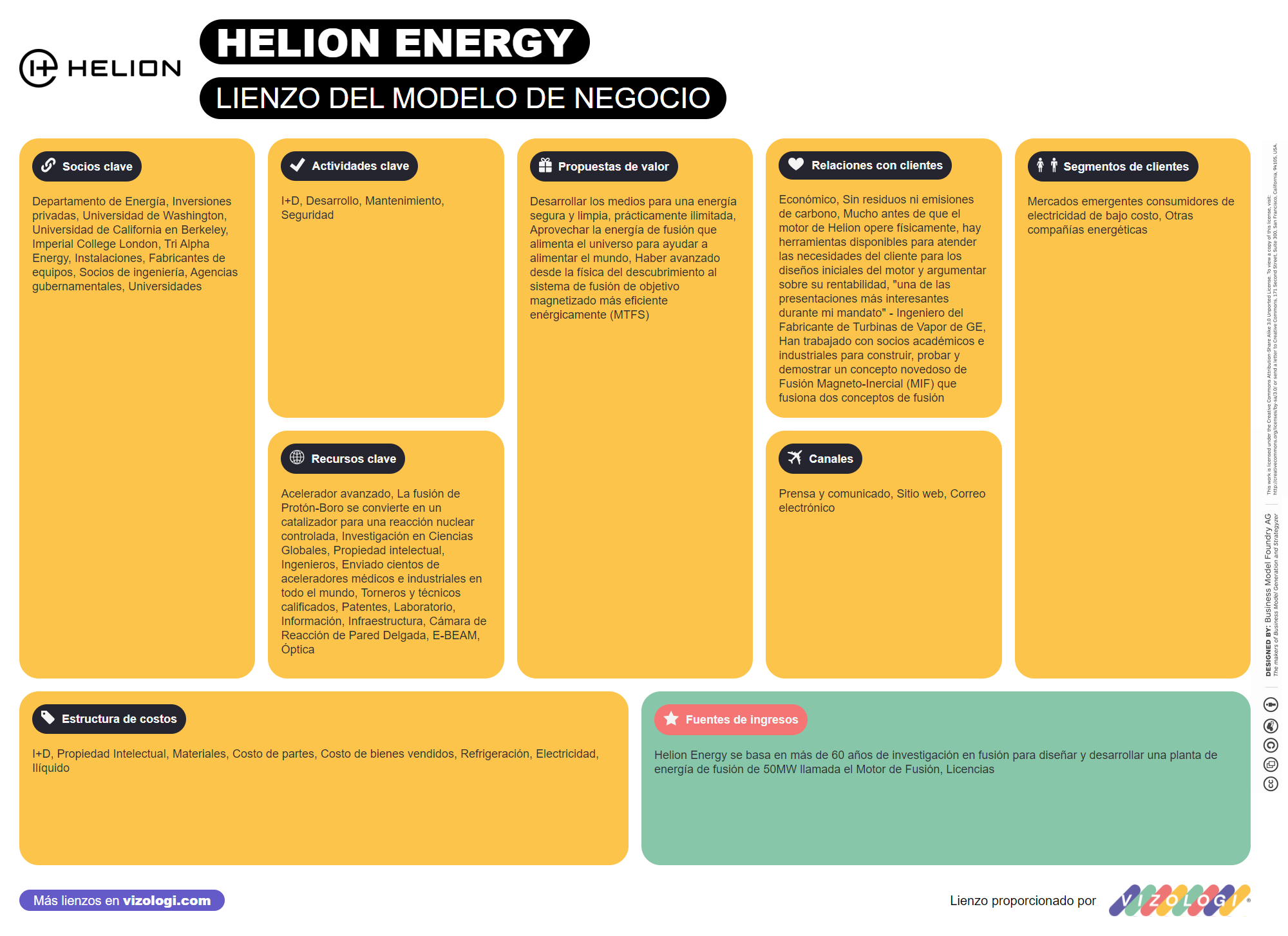 What is Helion Energy's business model? | Vizologi