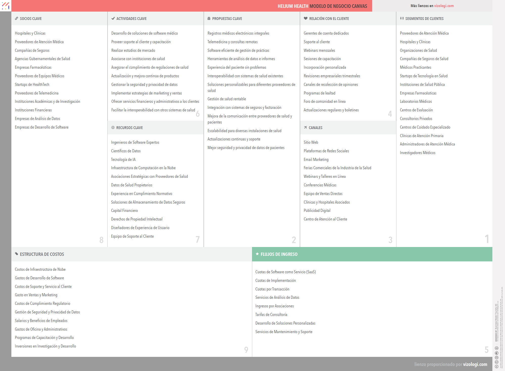 What is Helium Health's business model? | Vizologi