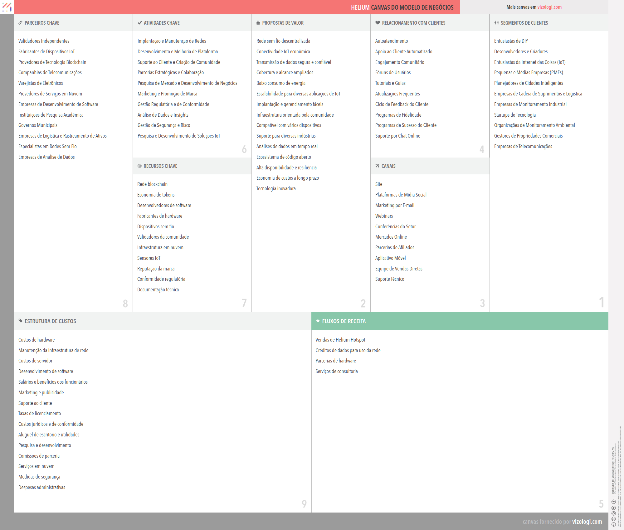Vad är Heliums affärsmodell? | Vizologi