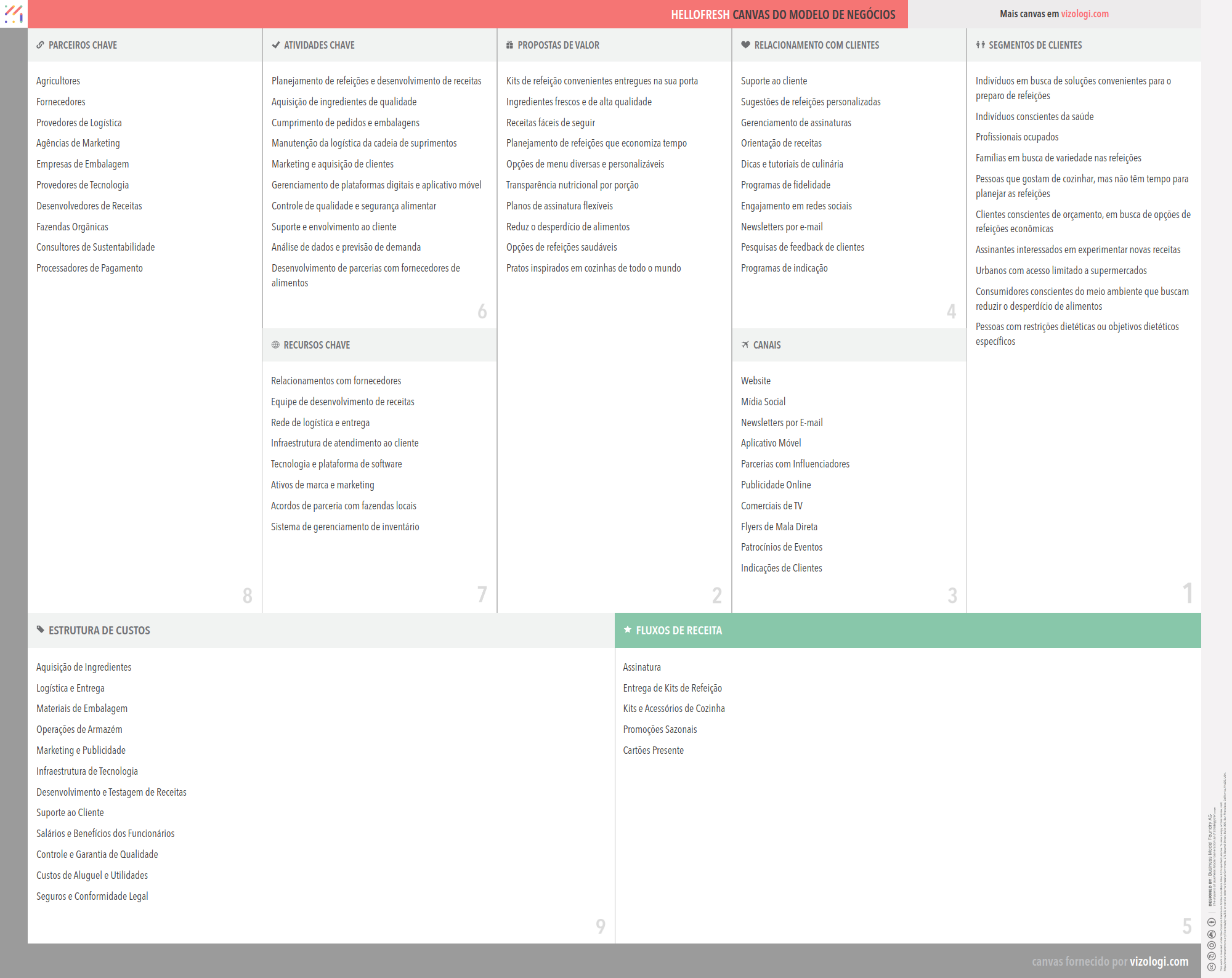 What is HelloFresh's business model? | Vizologi