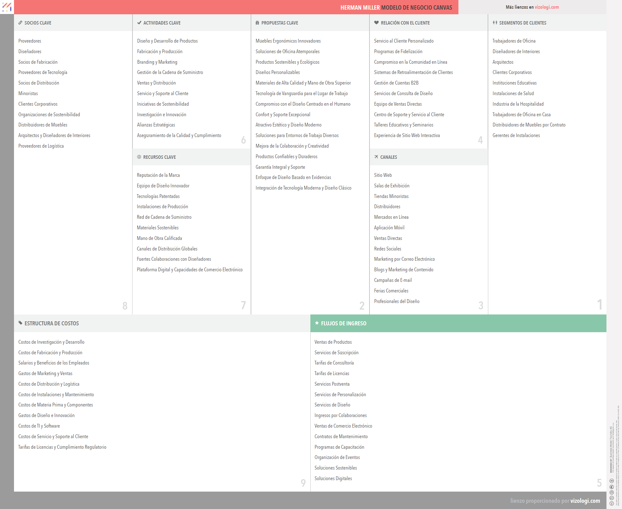 What is Herman Miller's business model? | Vizologi