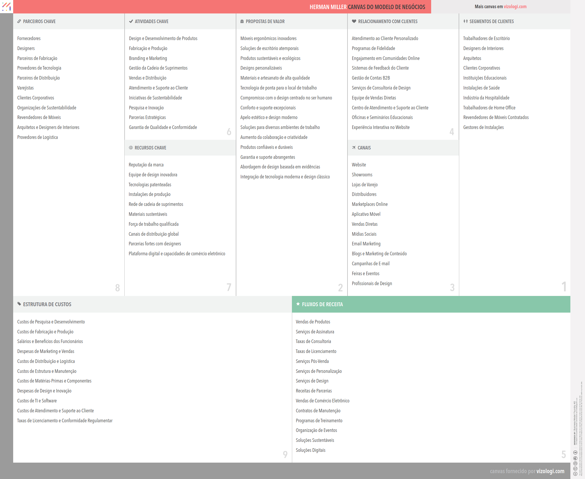 What is Herman Miller's business model? | Vizologi