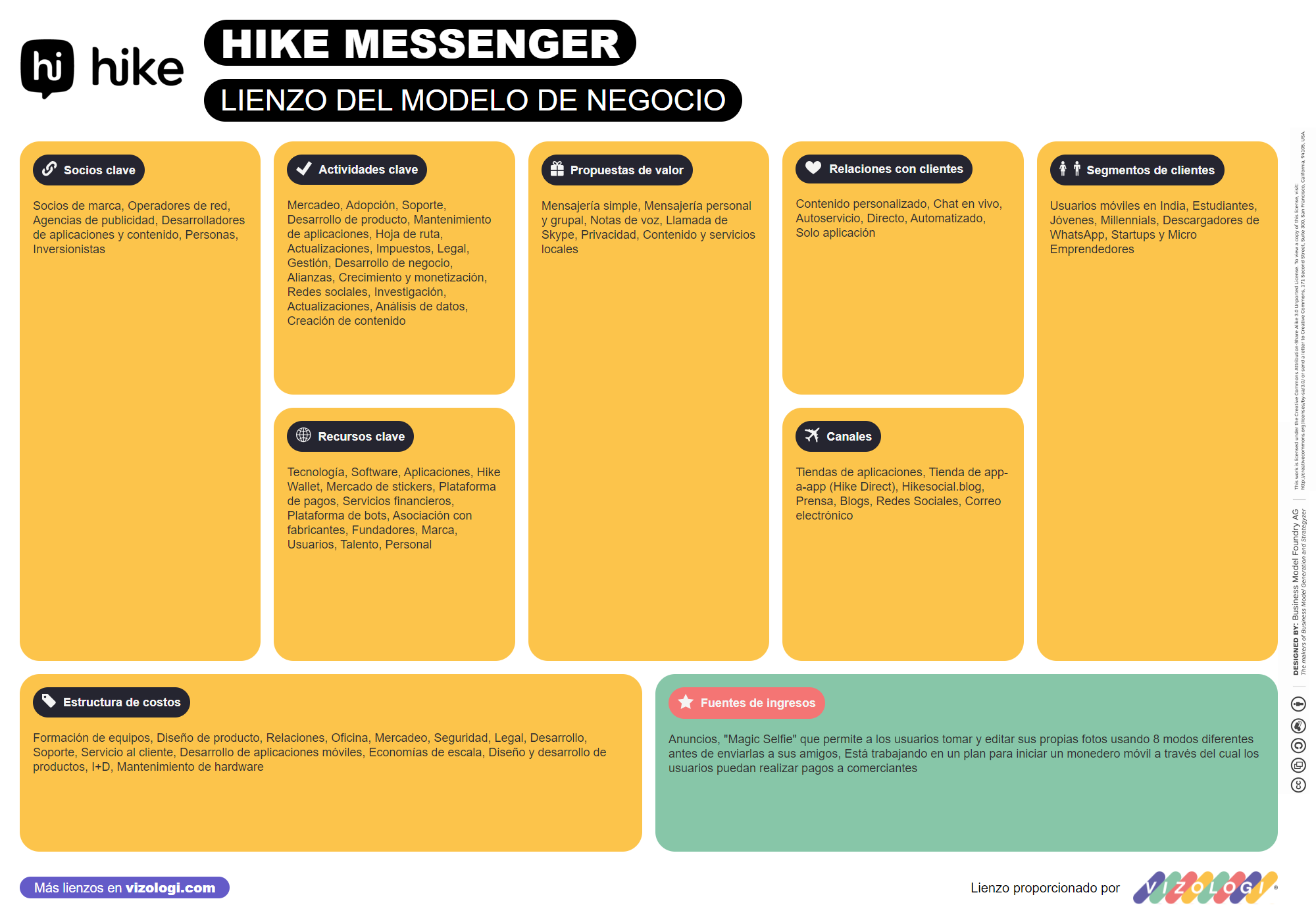 Какова бизнес-модель Hike Messenger? | Vizologi