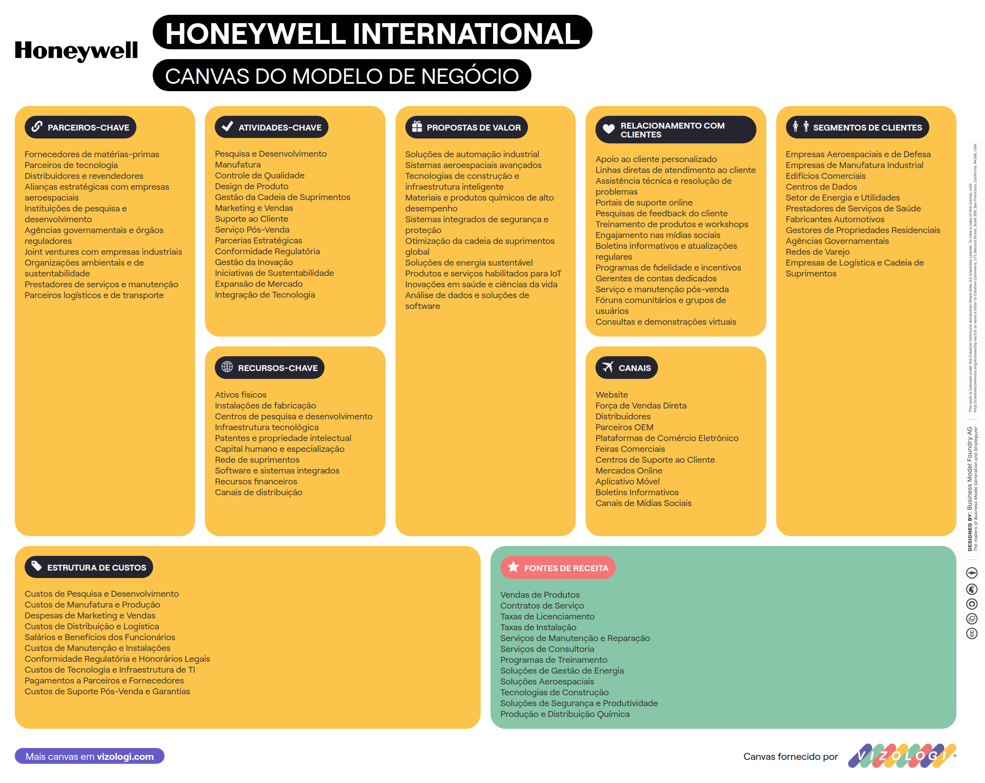 What is Honeywell International's business model? | Vizologi