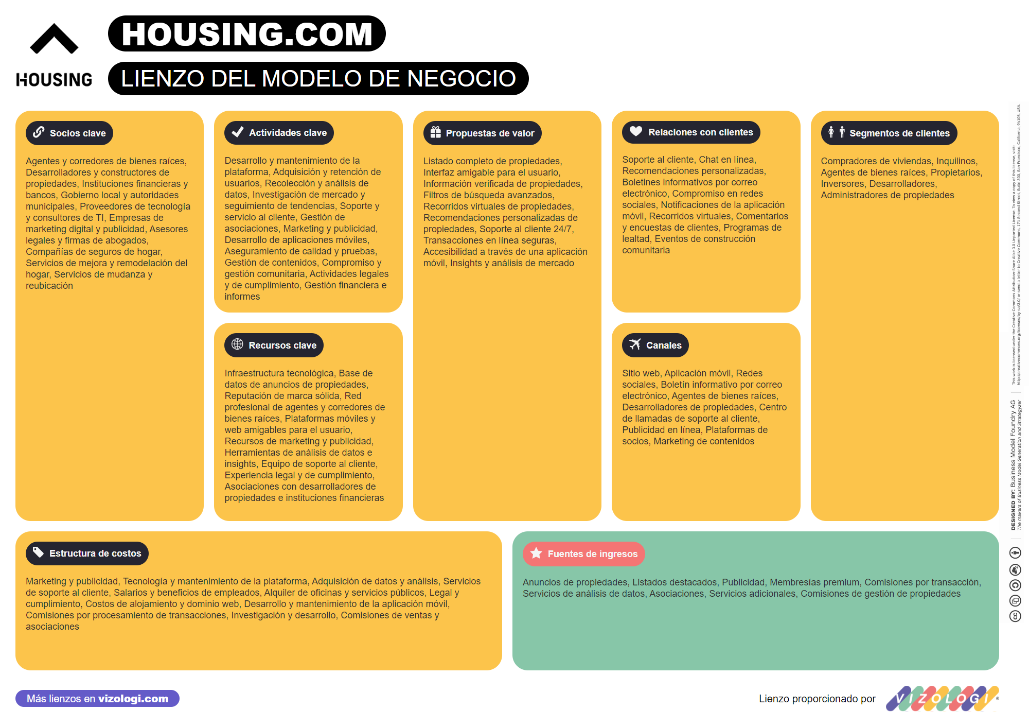 What is Housing.com's business model? | Vizologi
