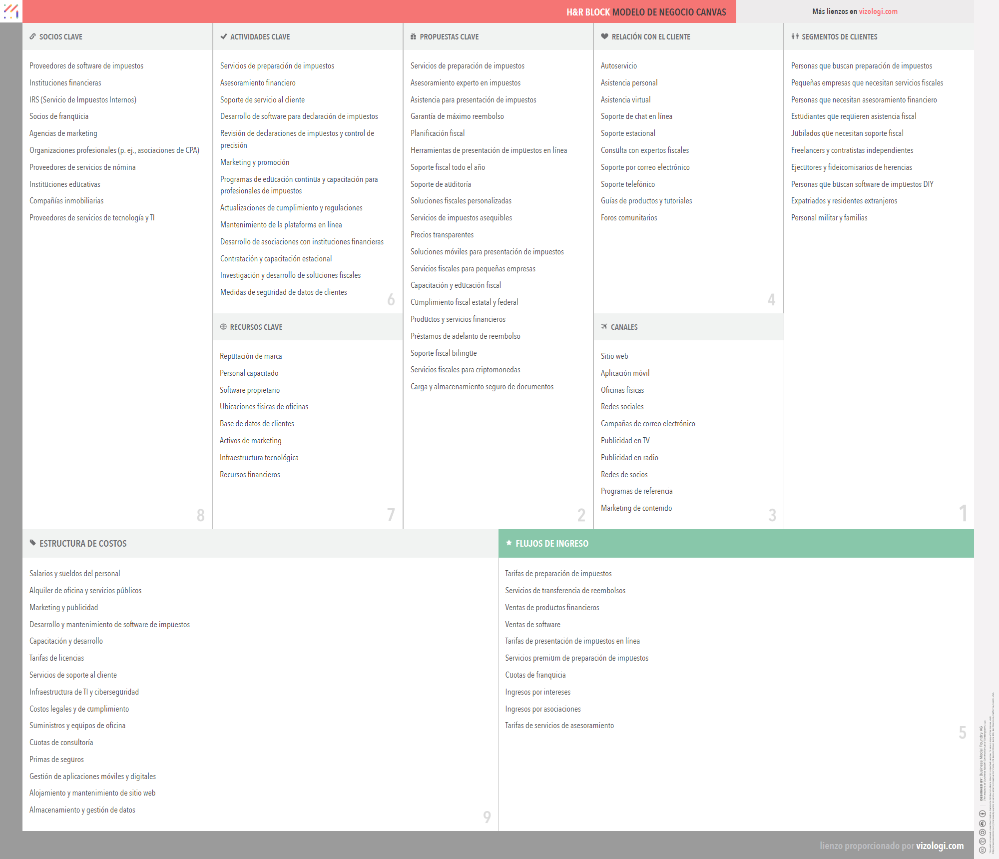 What is H&R Block's business model? | Vizologi