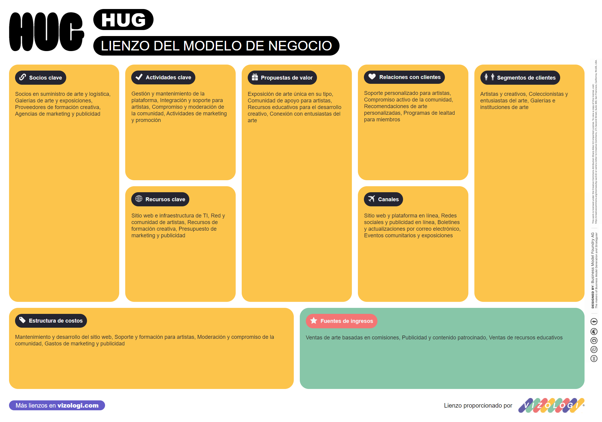 Apa model bisnis HUG? | Vizologi