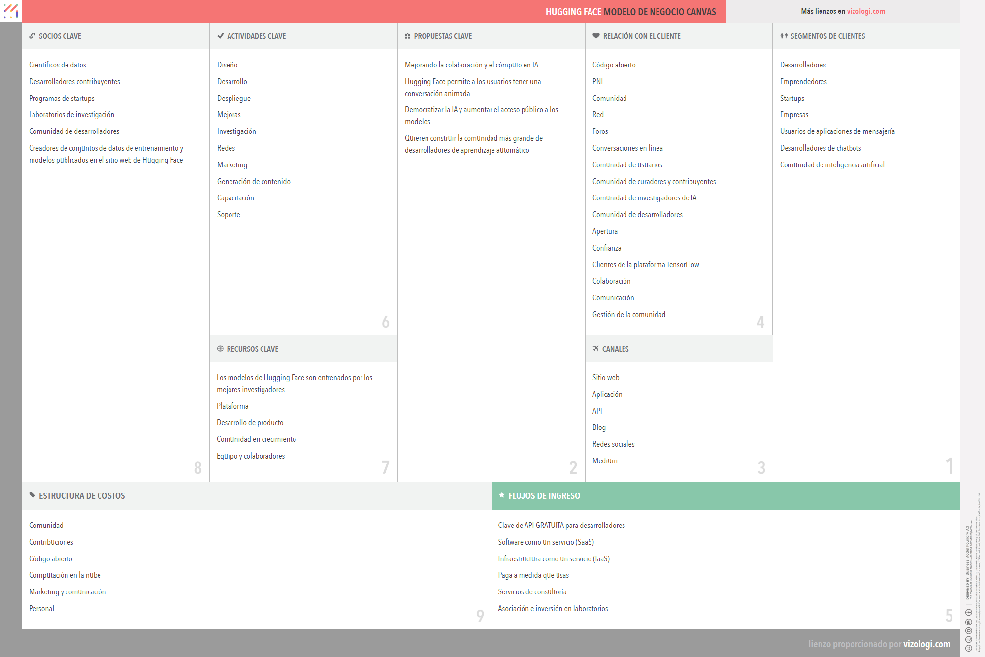 What is Hugging Face's business model? | Vizologi