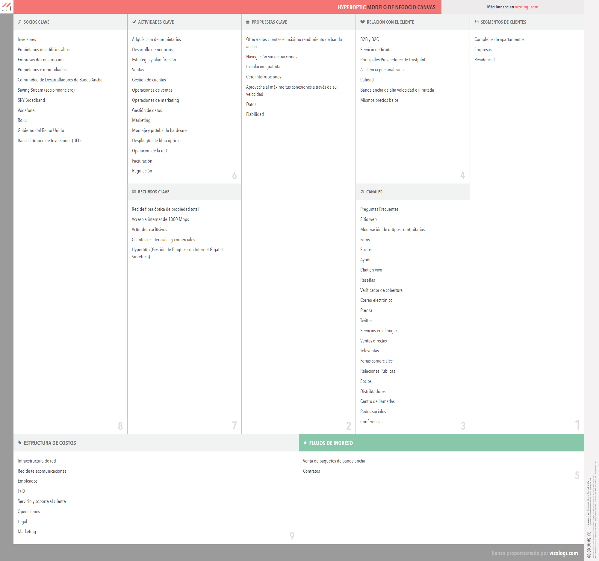 Wat is het bedrijfsmodel van Hyperoptic? | Vizologi