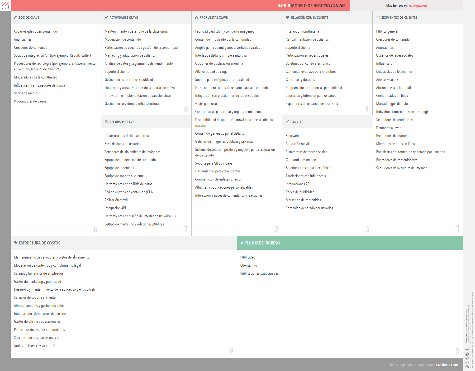 What is Imgur's business model? | Vizologi