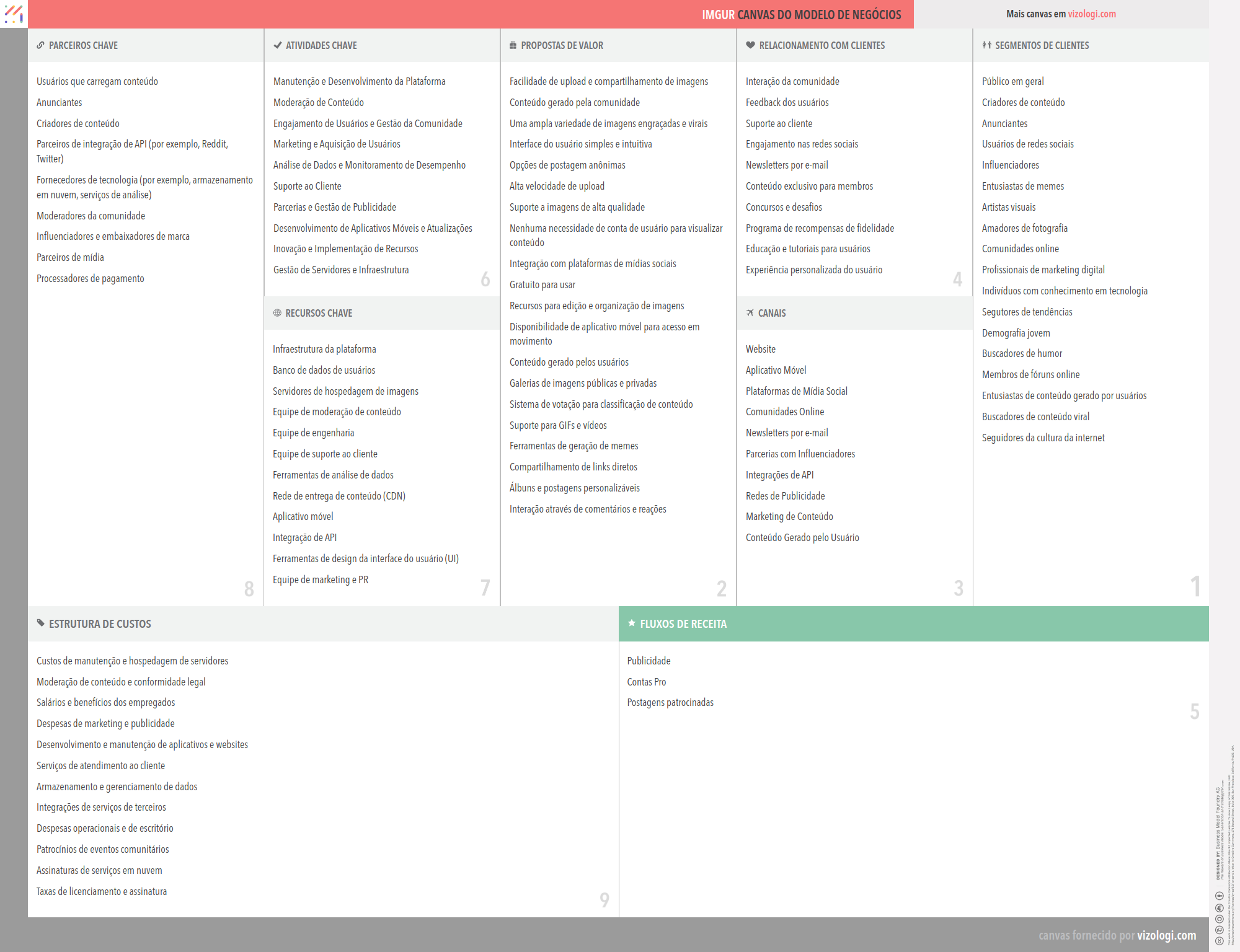 What is Imgur's business model? | Vizologi