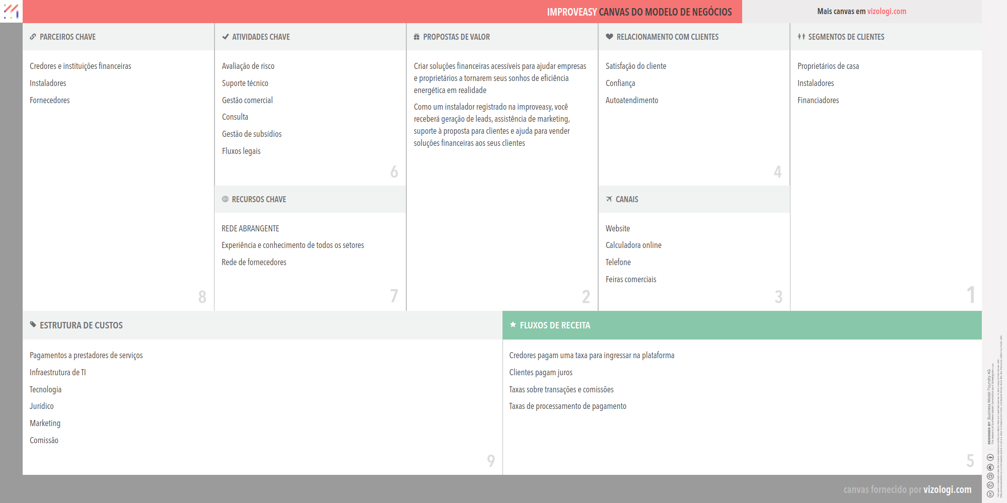 What is Improveasy's business model? | Vizologi