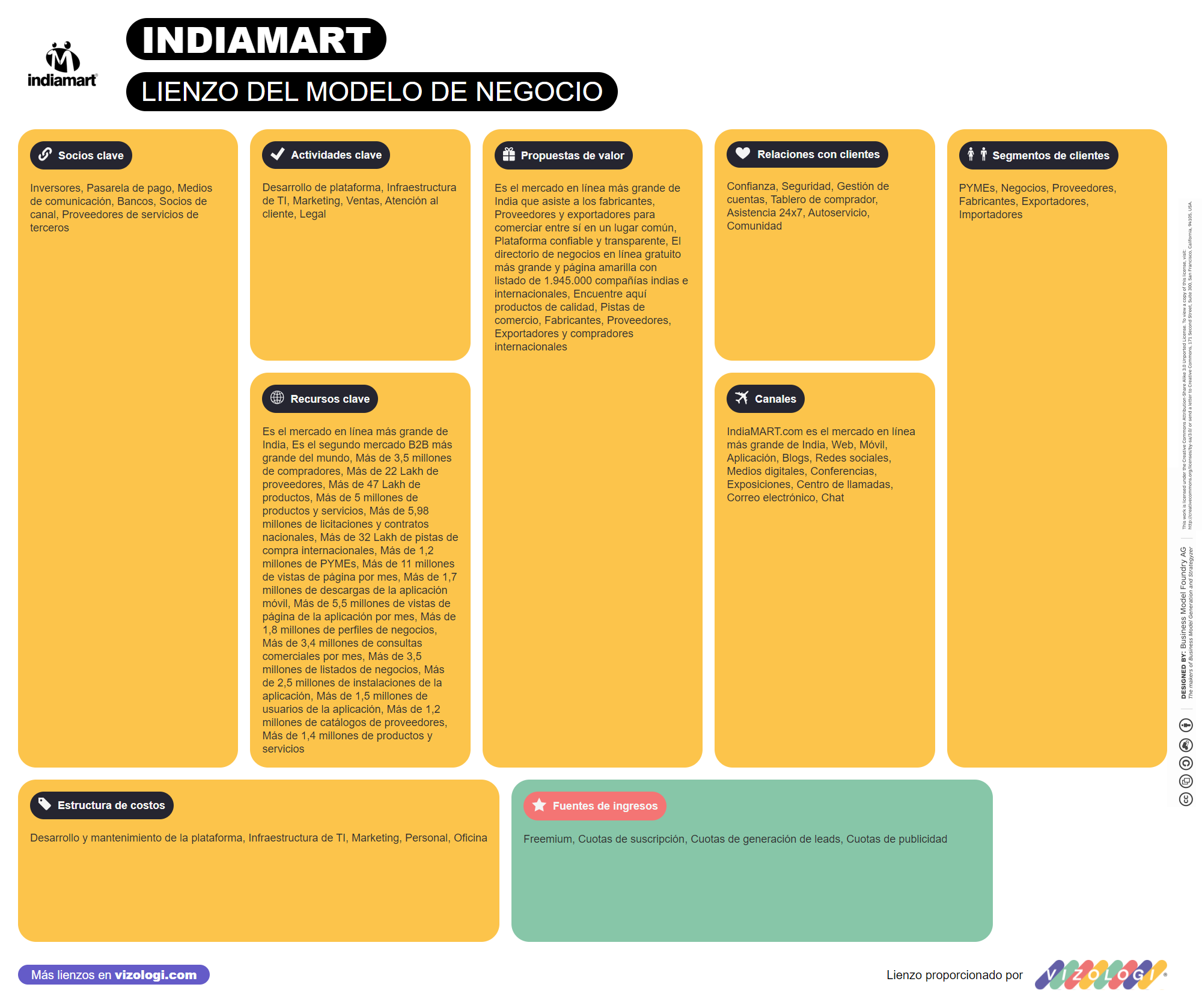 What is IndiaMART's business model? | Vizologi