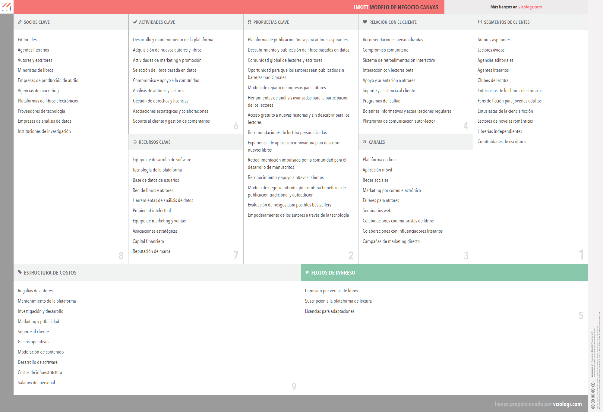 ¿Cuál es el modelo de negocio de Inkitt? | Vizologi