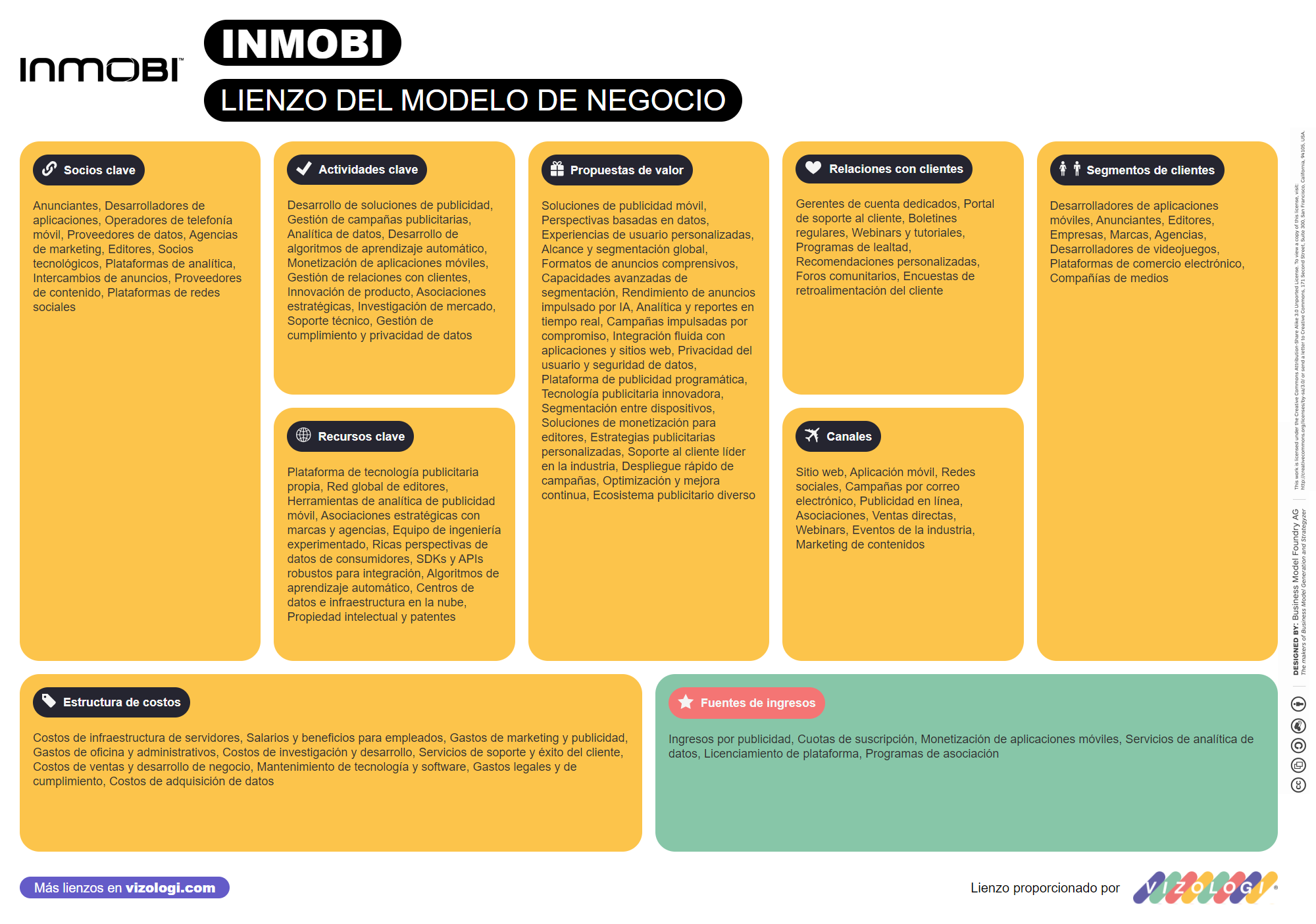 ¿Cuál es el modelo de negocio de InMobi? | Vizologi