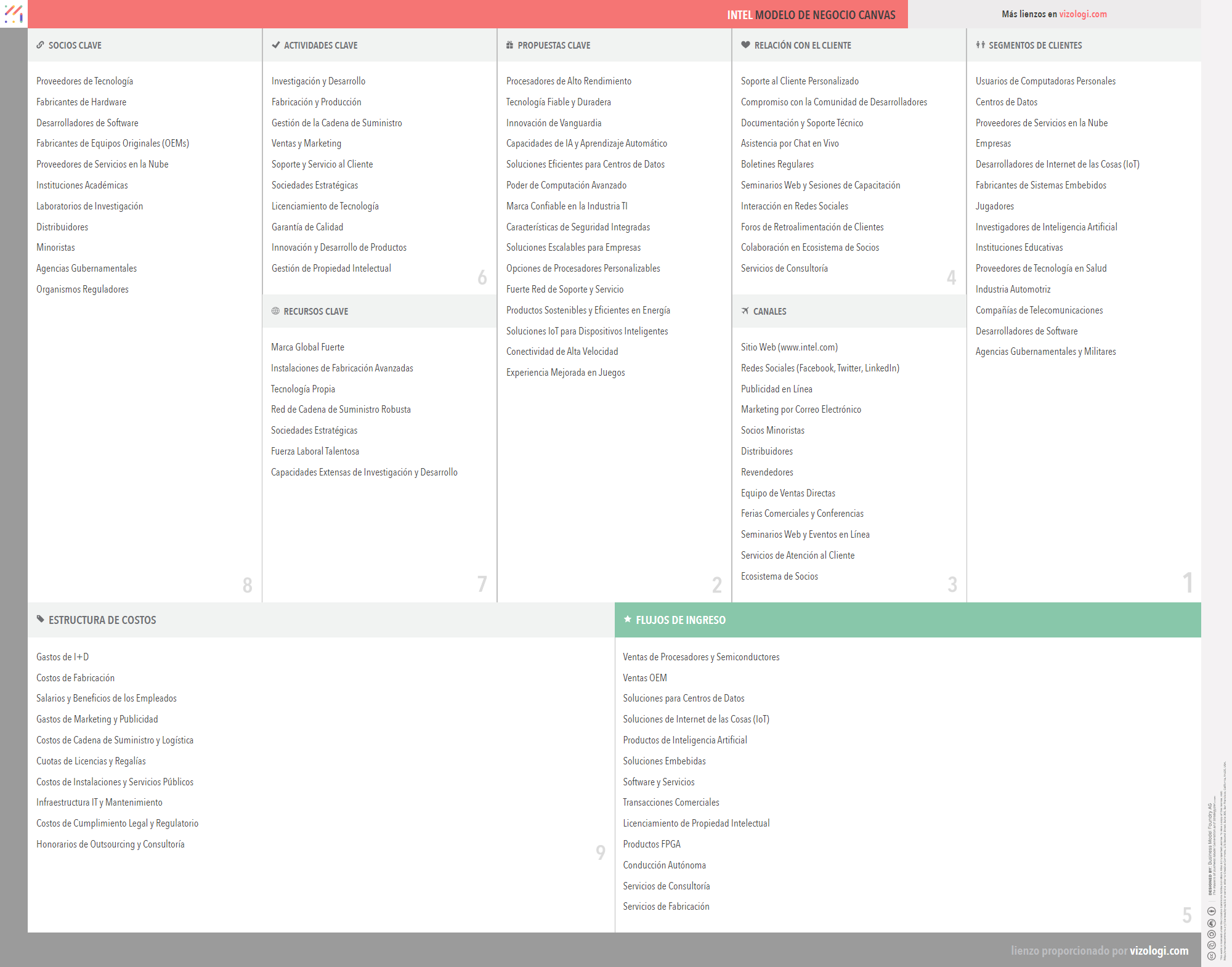 What is Intel's business model? | Vizologi