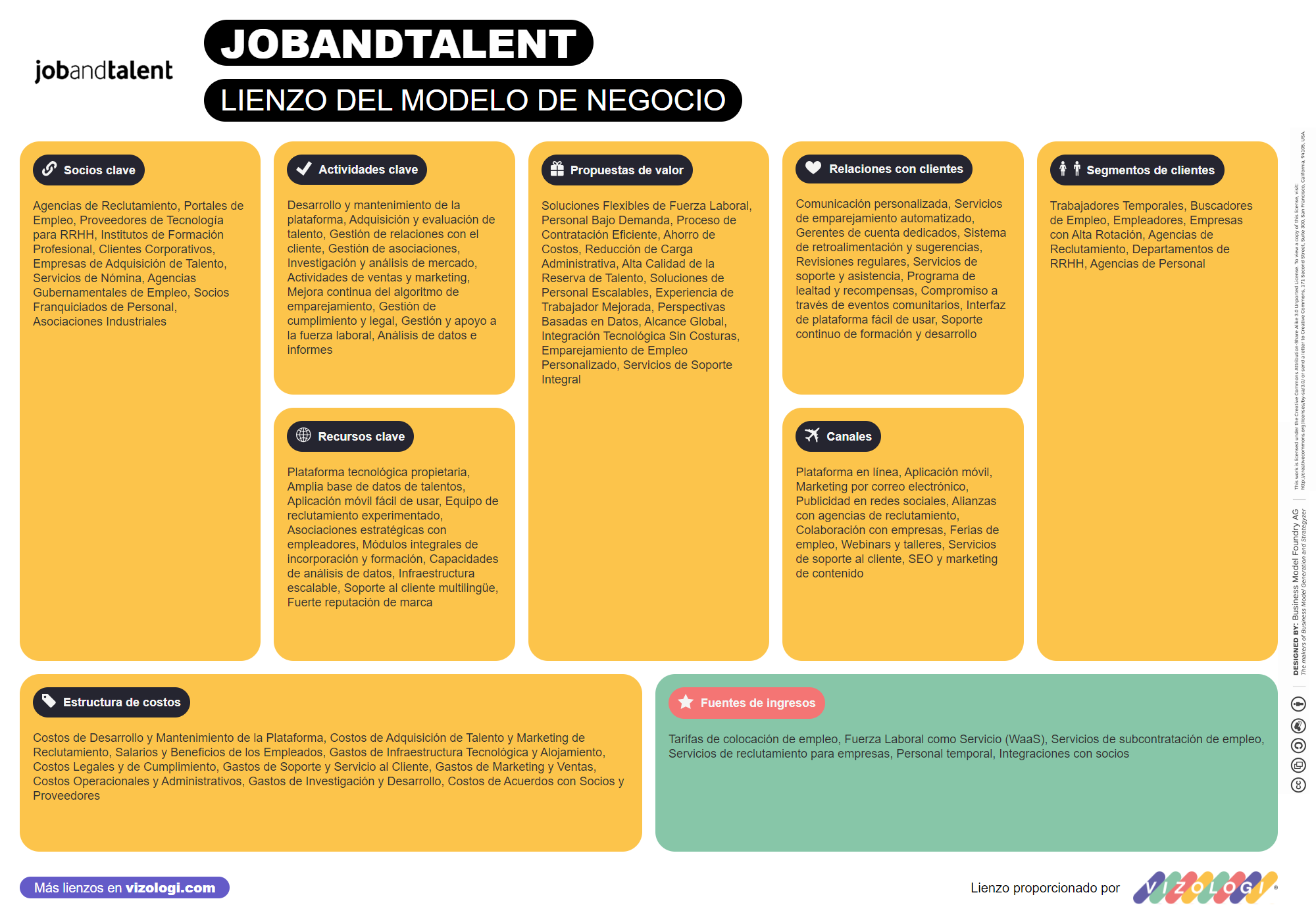 Wat is het bedrijfsmodel van Jobandtalent? | Vizologi