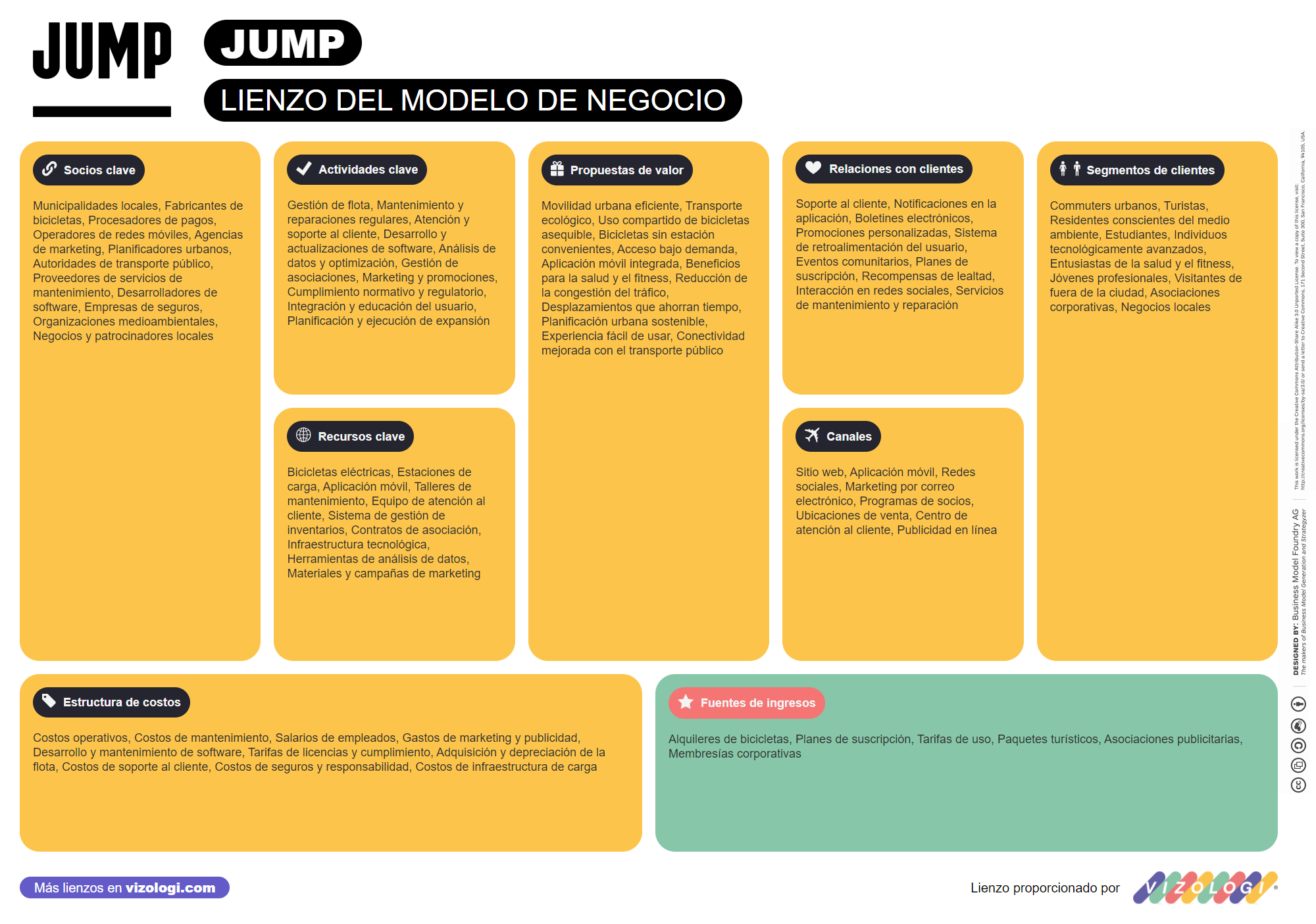 ¿Cuál es el modelo de negocio de JUMP? | Vizologi