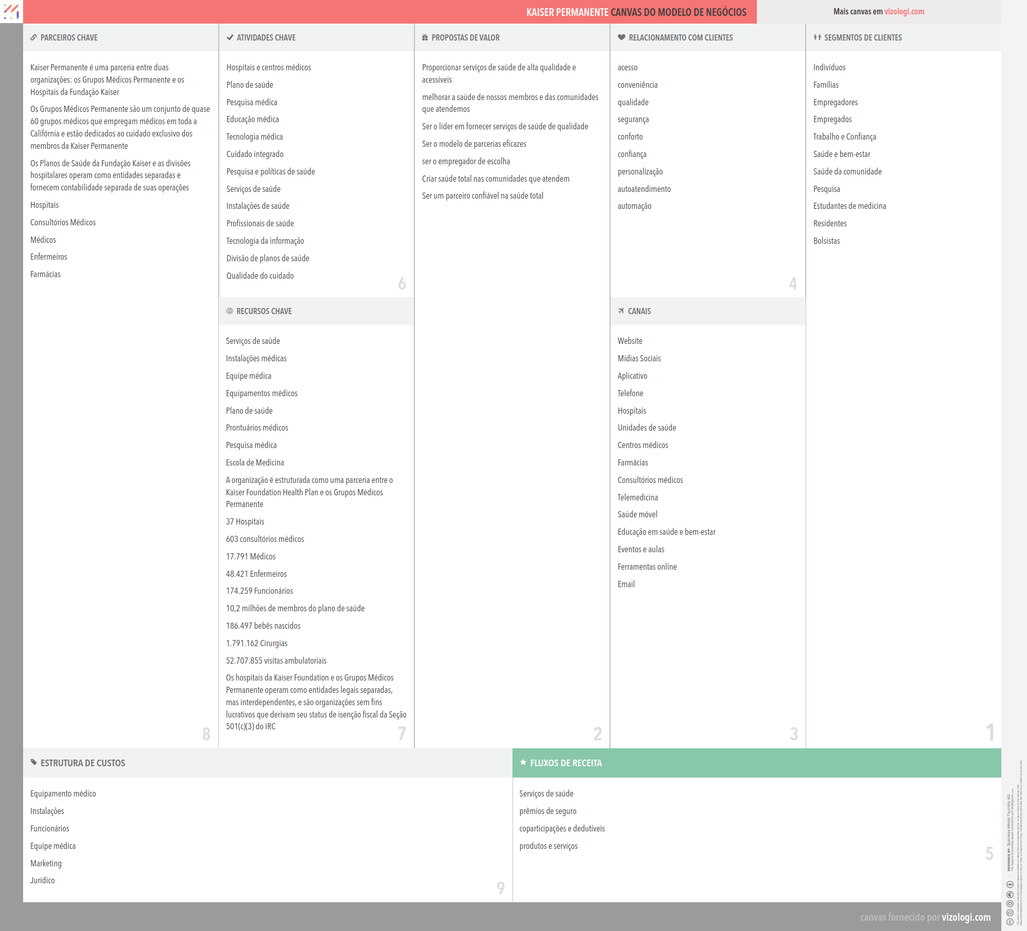 What is Kaiser Permanente's business model? | Vizologi