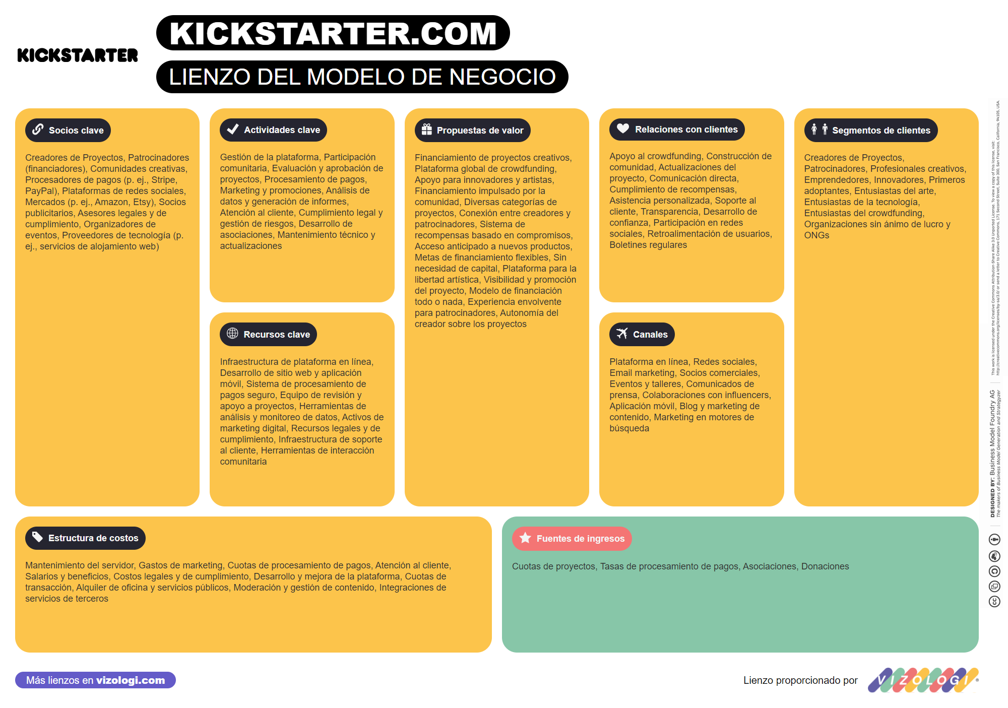 Was ist das Geschäftsmodell von Kickstarter.com? | Vizologi