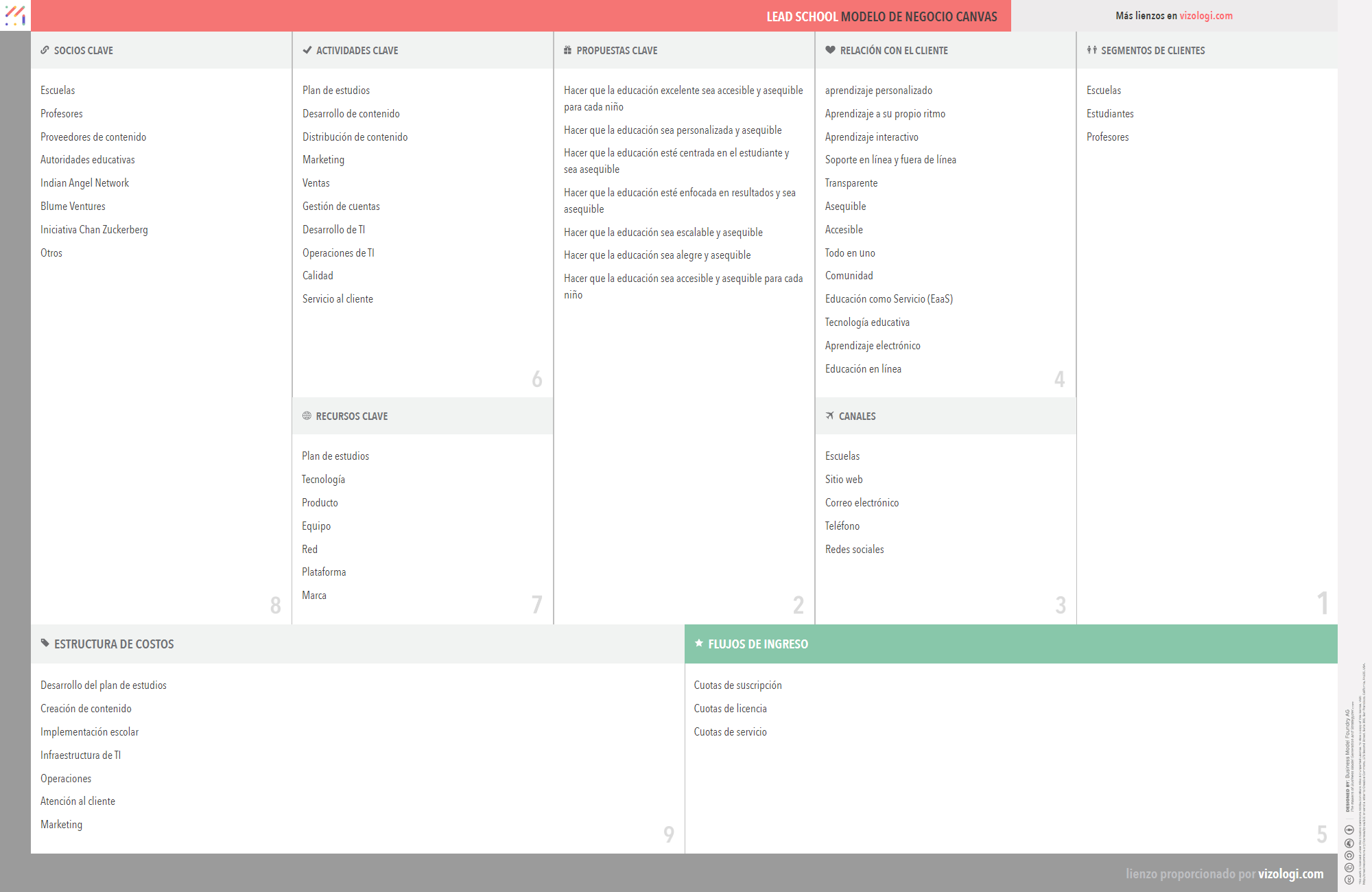 Was ist das Geschäftsmodell der LEAD School? | Vizologi