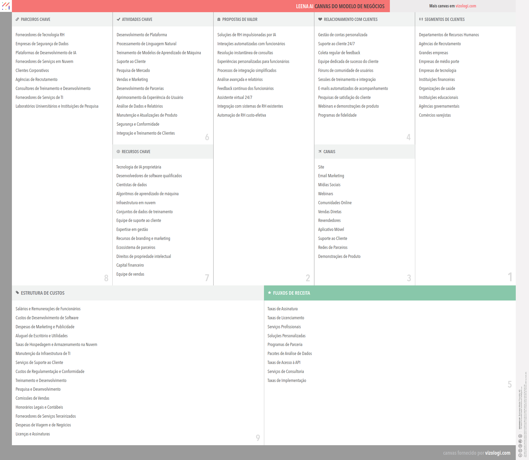 Qual é o modelo de negócios da Leena AI? | Vizologi