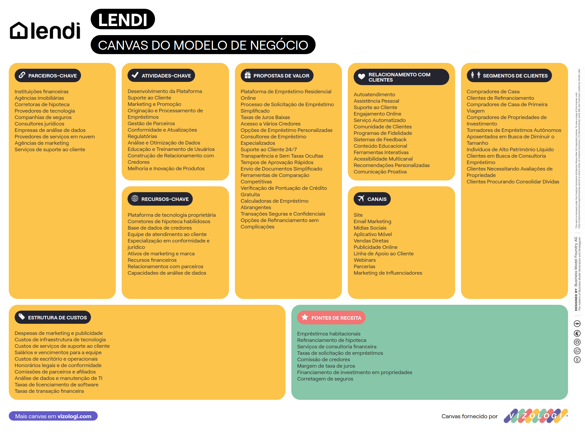 Qual é o modelo de negócios da Lendi? | Vizologi