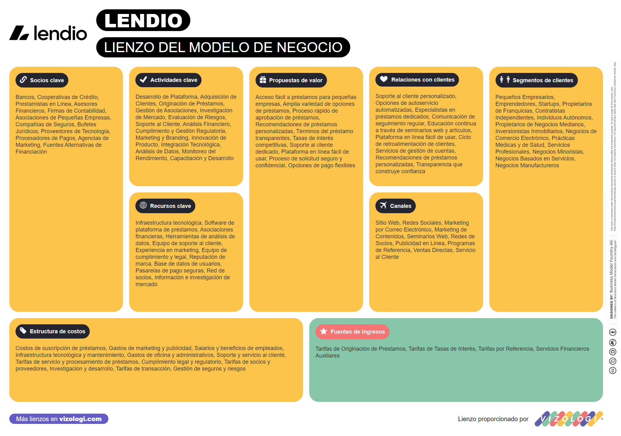 ¿Cuál es el modelo de negocio de Lendio? | Vizologi