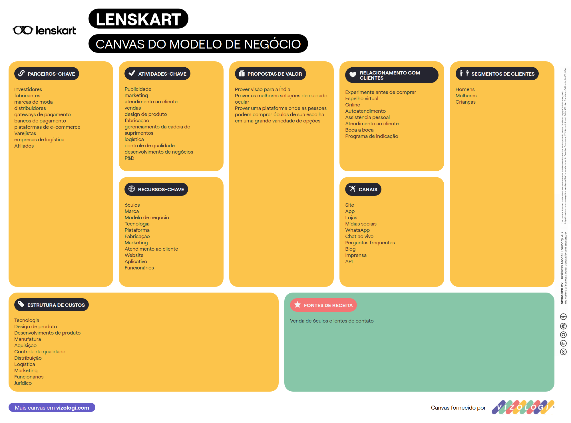 What is Lenskart's business model? | Vizologi