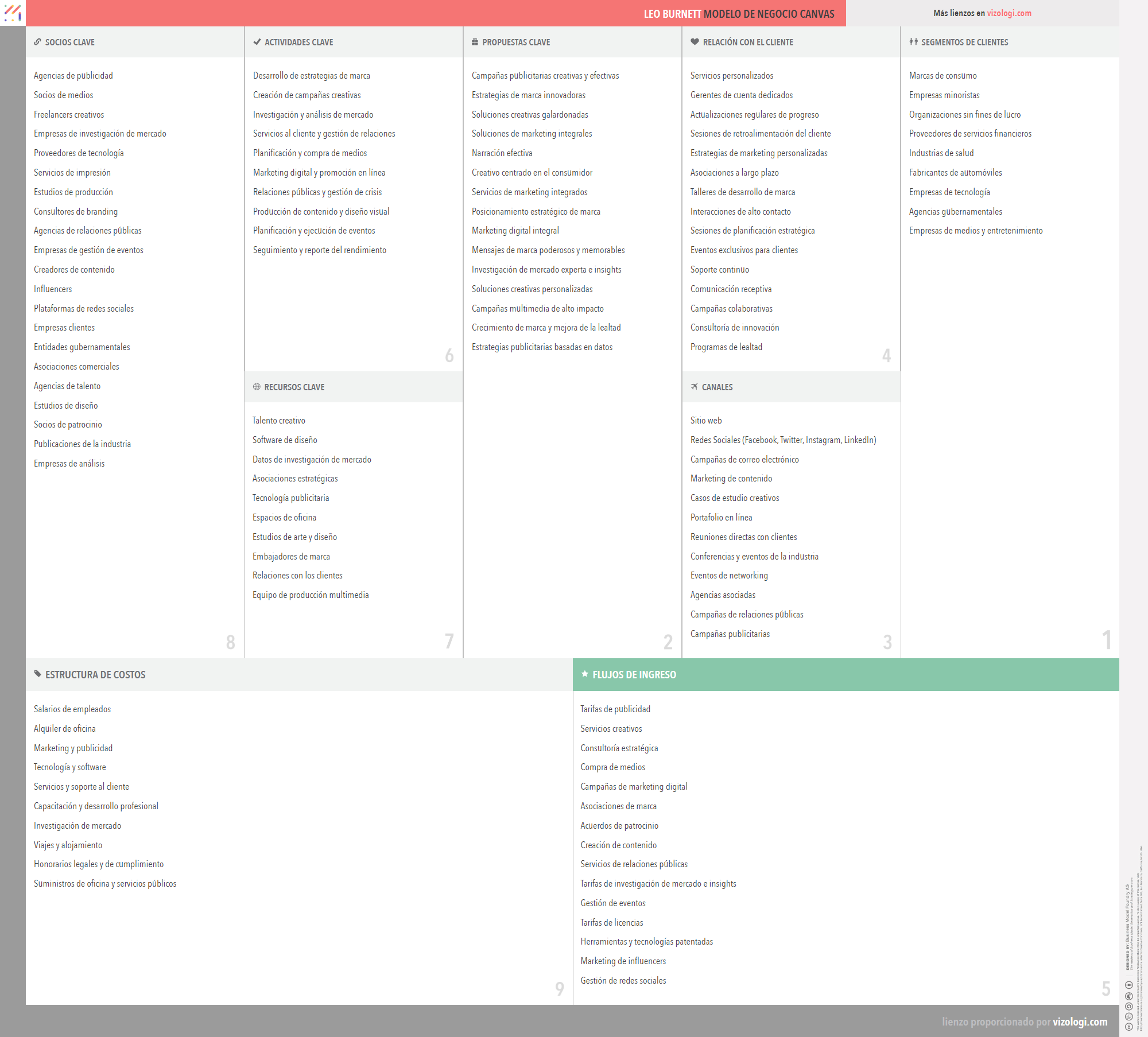 What is Leo Burnett's business model? | Vizologi