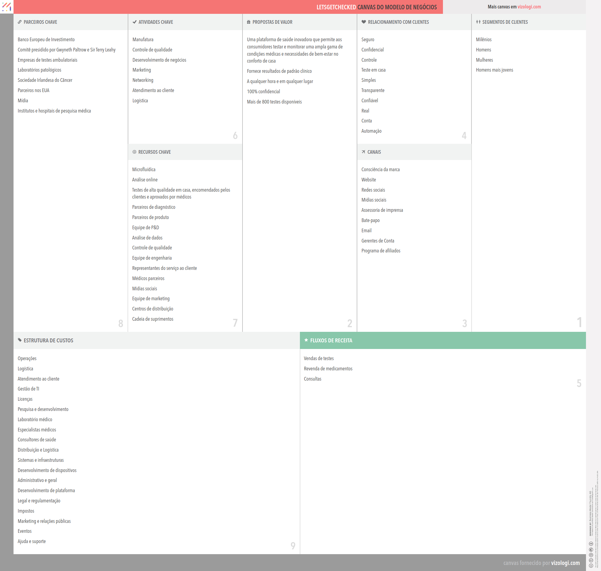 Qual é o modelo de negócios da LetsGetChecked? | Vizologi