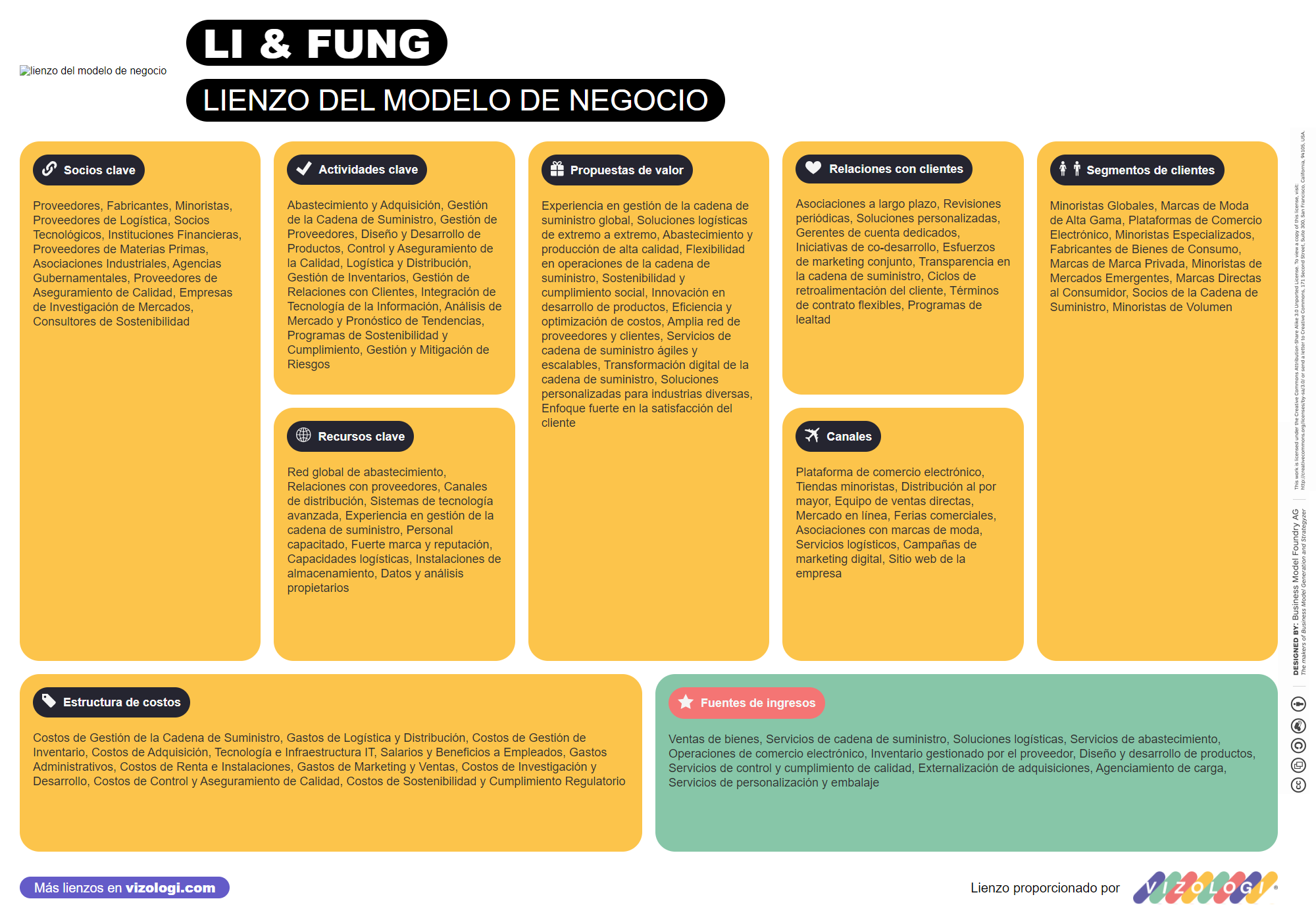 Li & Fungのビジネスモデルとは？ | Vizologi
