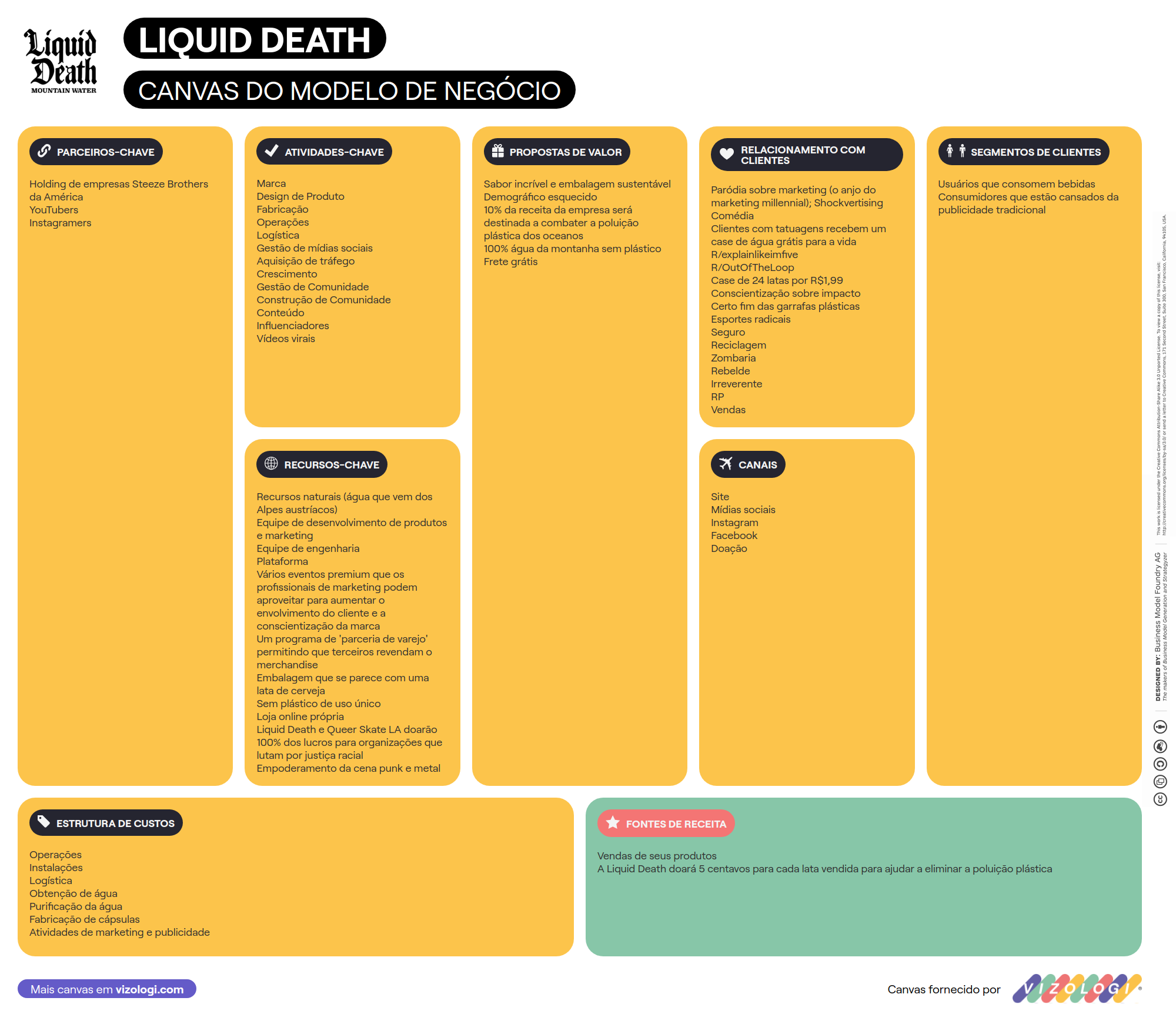What is Liquid Death's business model? | Vizologi